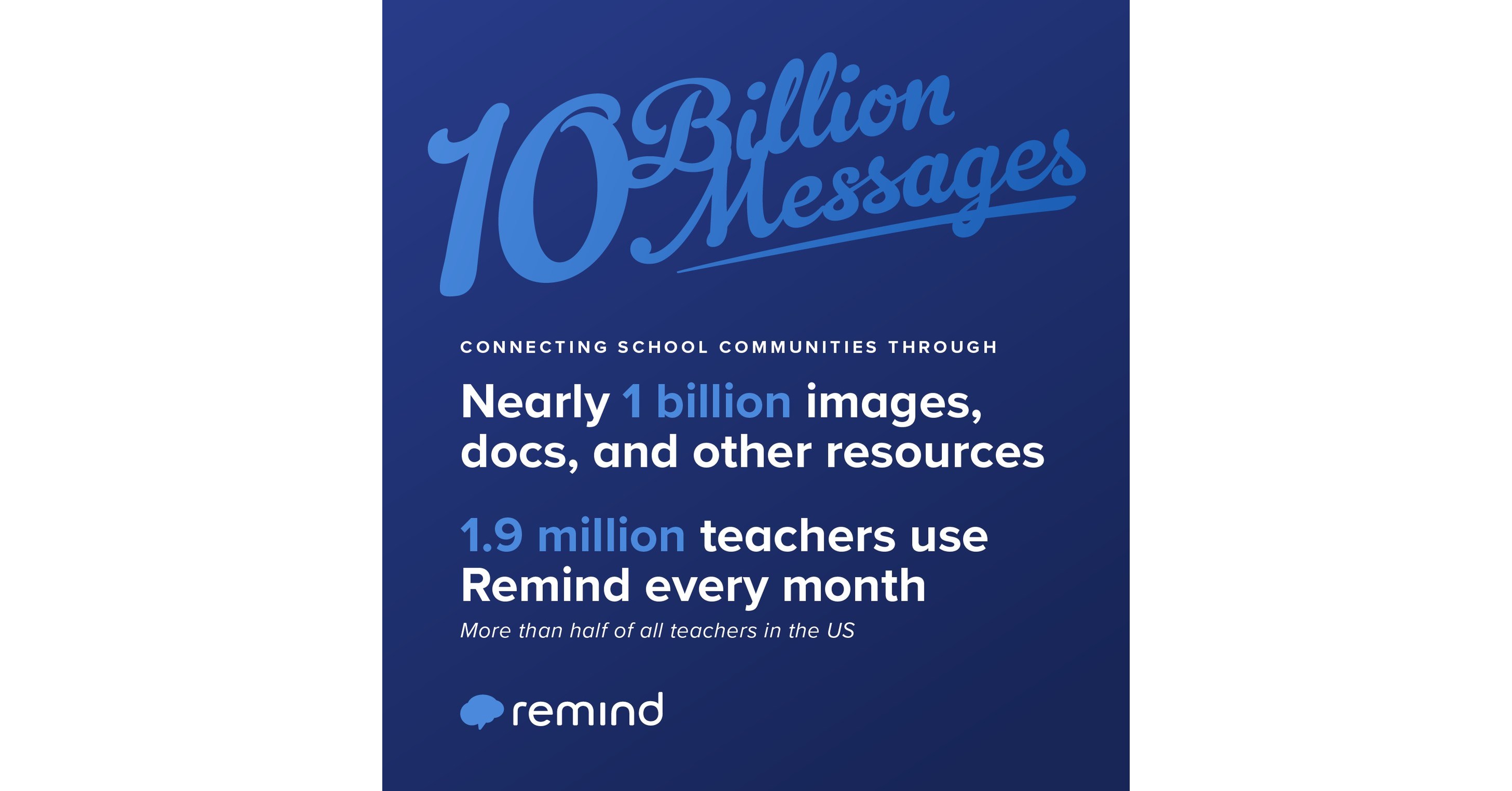 Educators, students, and parents pass 10 billion messages on the Remind ...