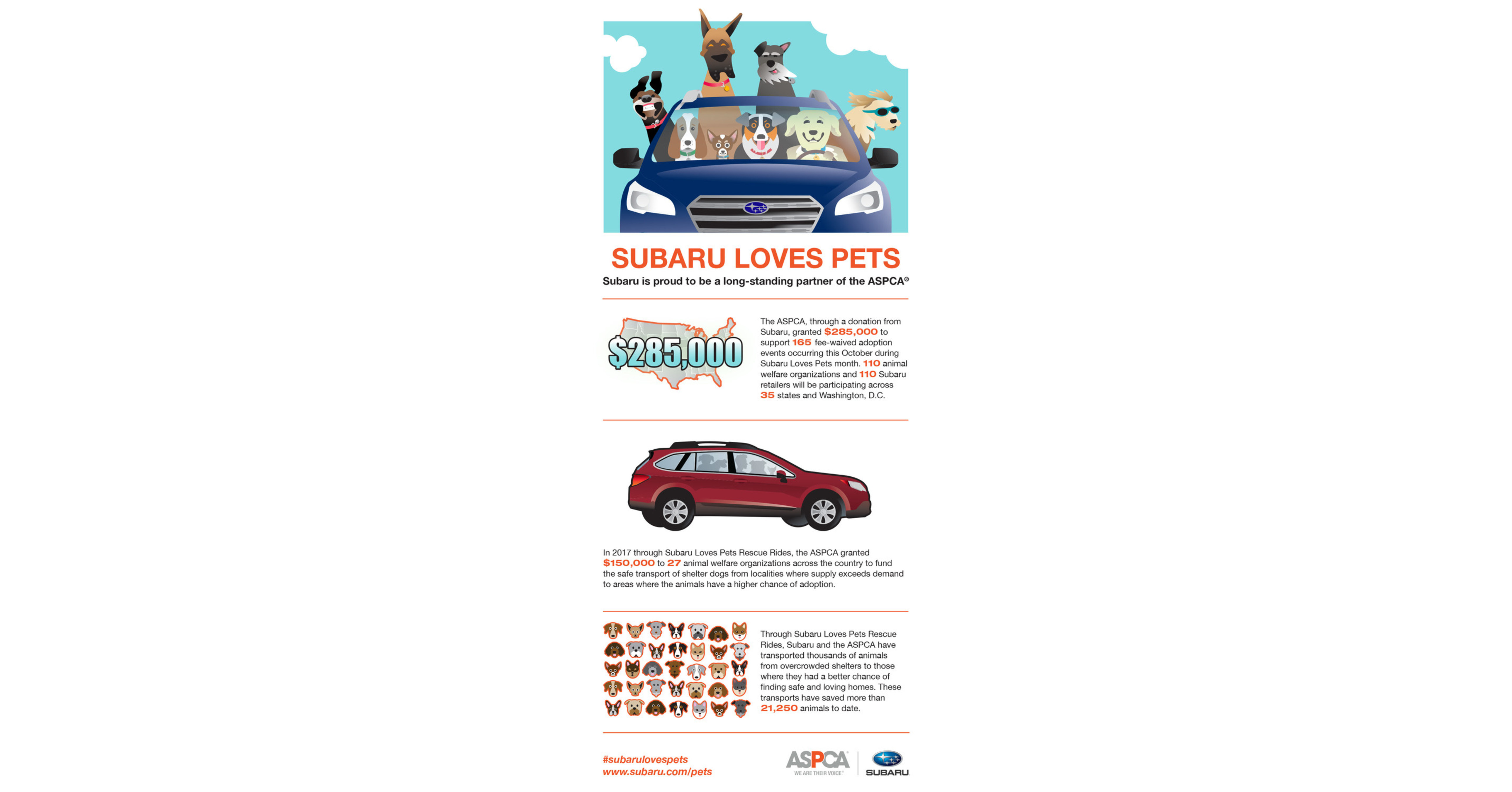 Subaru of America Aims to Improve Lives of Furry Friends with "Subaru ...