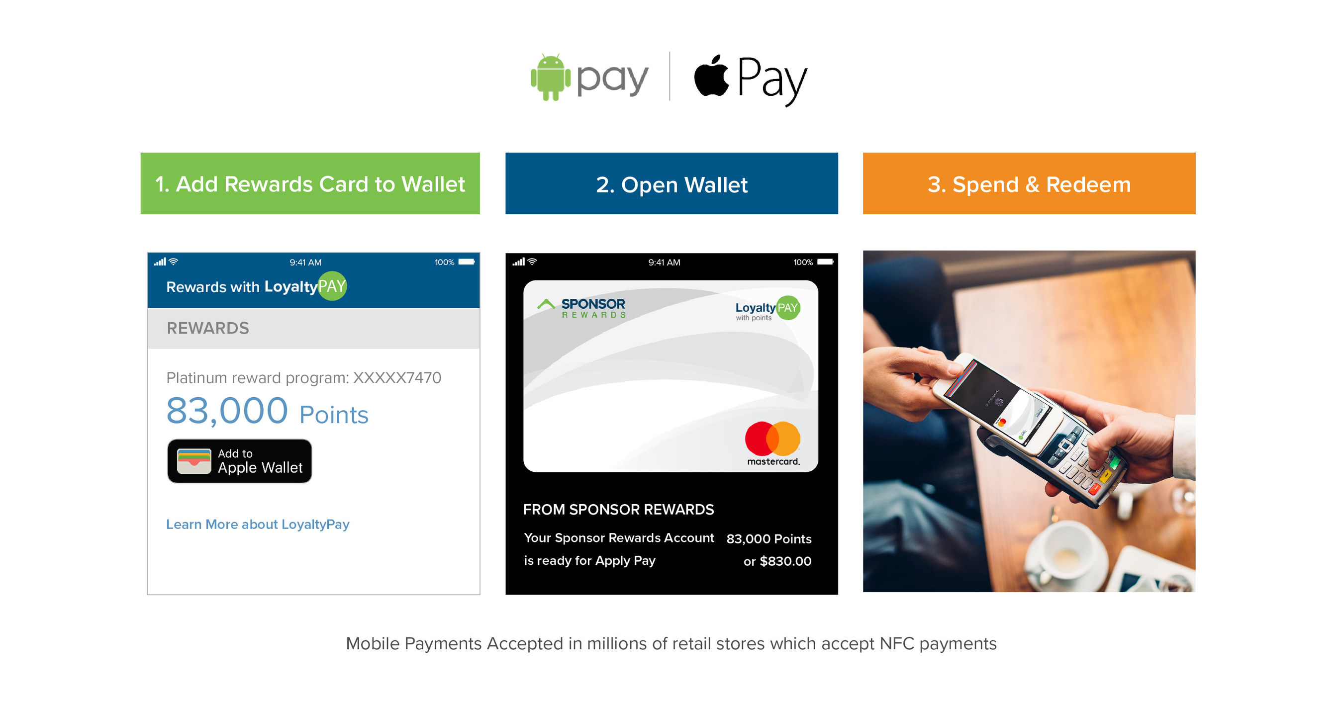 Bridge2 Solutions Announces Game Changing Solution for Loyalty Industry ...