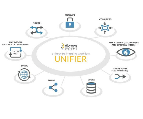Dicom Systems Enterprise Imaging Unifier Earns RSNA Image Share Validation