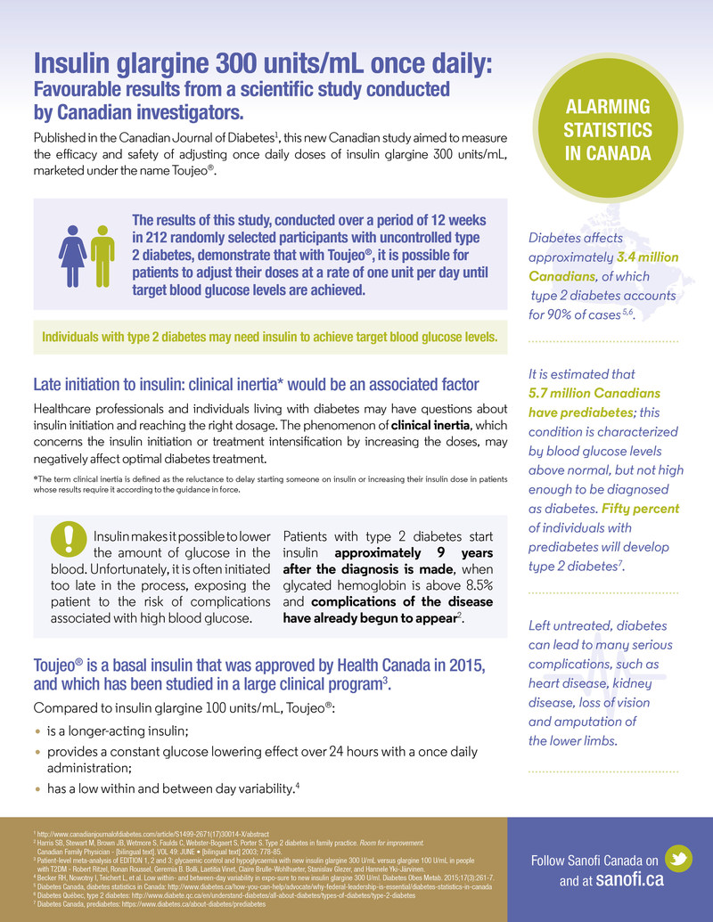 CNW | Insulin in People Living with Type 2 Diabetes: Initiation and Dosage