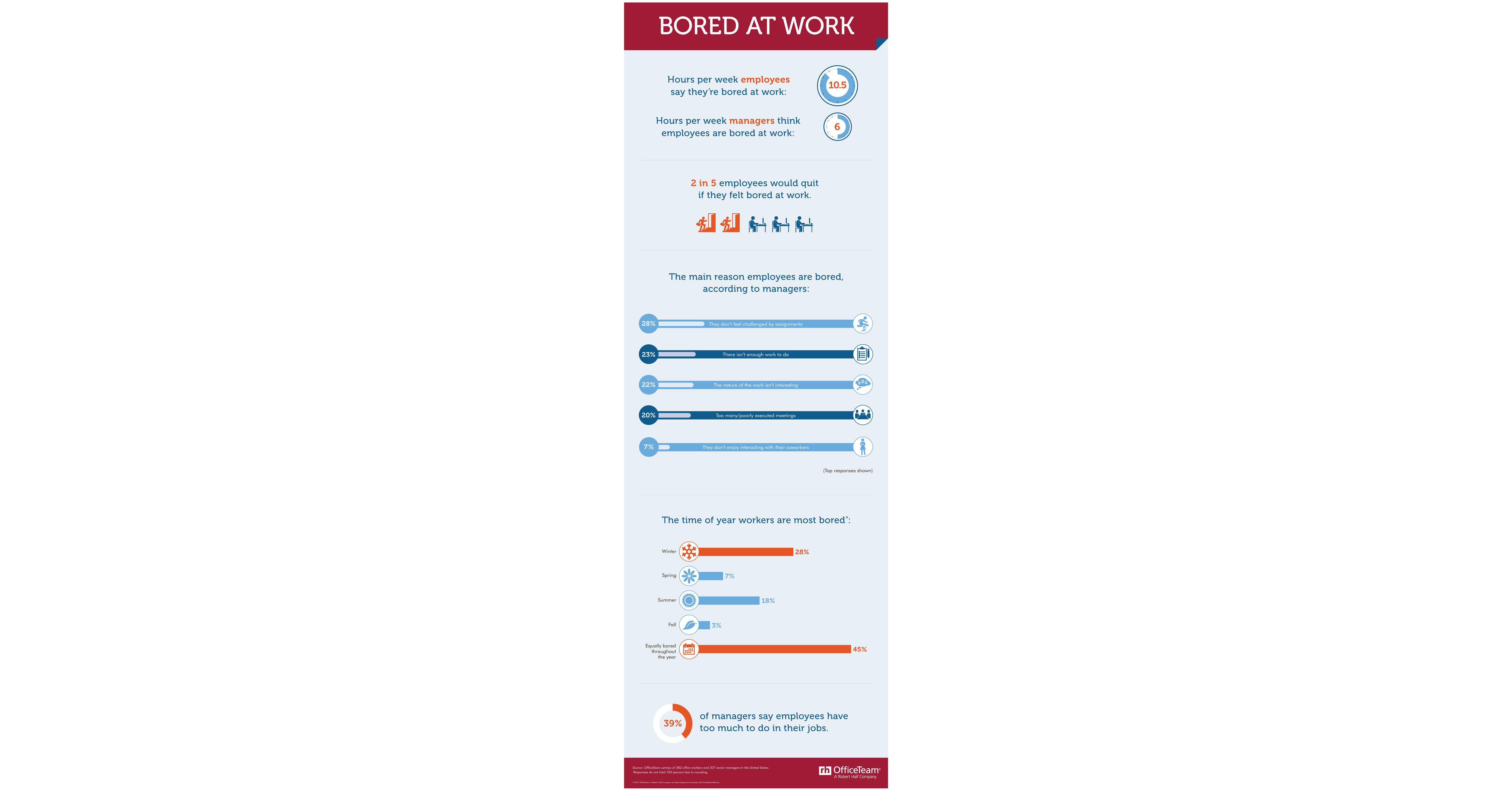 WAKE-UP CALL: Survey: Workers Report Being Bored More Than 10 Hours a Week