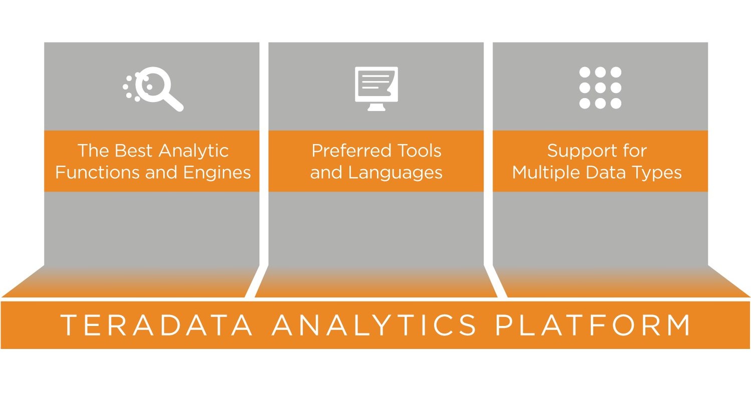 Teradata Unveils Powerful Analytics Platform