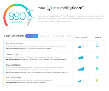 The Zebra Introduces the Insurability Score™ to Revolutionize the Way ...