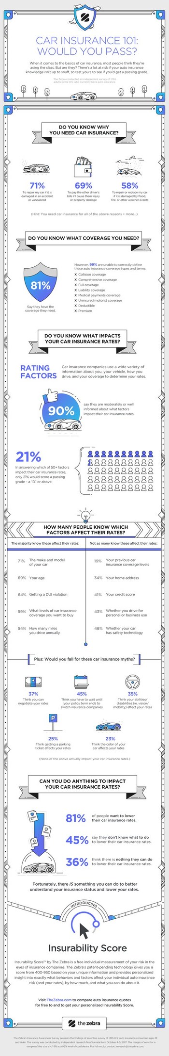 The Zebra Introduces the Insurability Score™ to Revolutionize the Way ...
