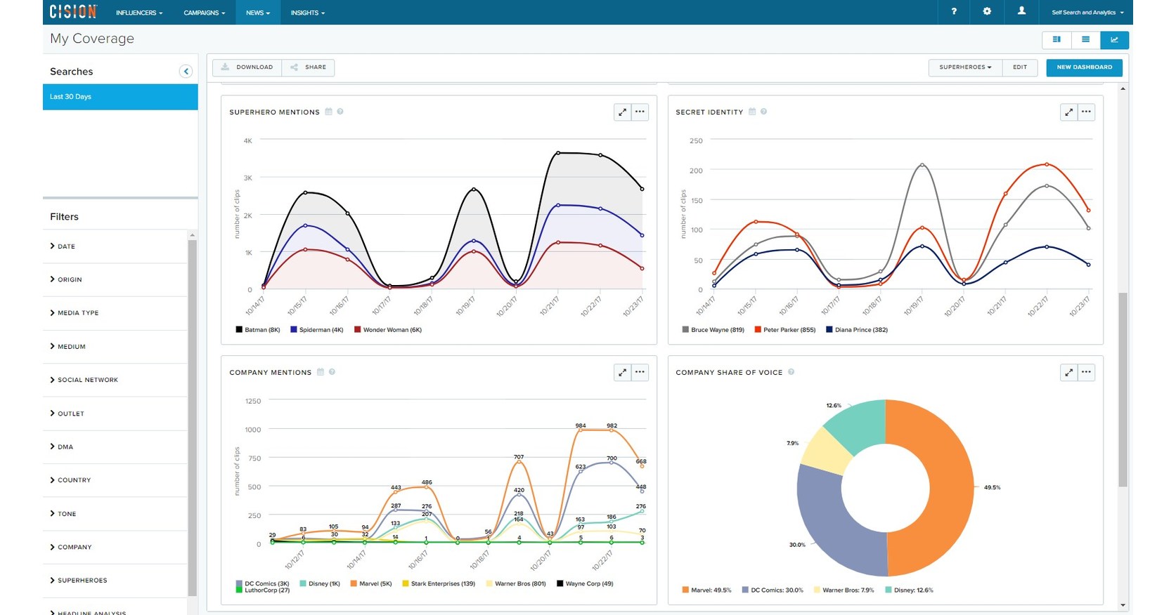 Cision's New Data-Driven Enhancements Help Comms Professionals Work ...