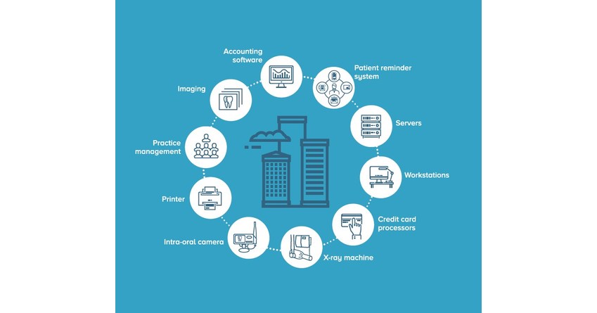 MBS Secure Adds DSN Practice Management Suite to The Complete Cloud™