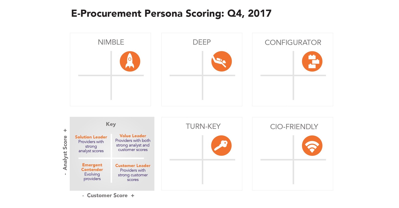 Aquiire Recognized as an eProcurement Value Leader in the Spend Matters ...