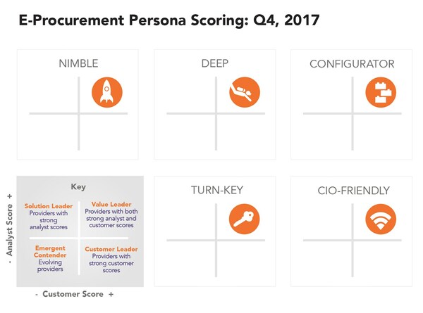 Aquiire Recognized as an eProcurement Value Leader in the Spend Matters ...