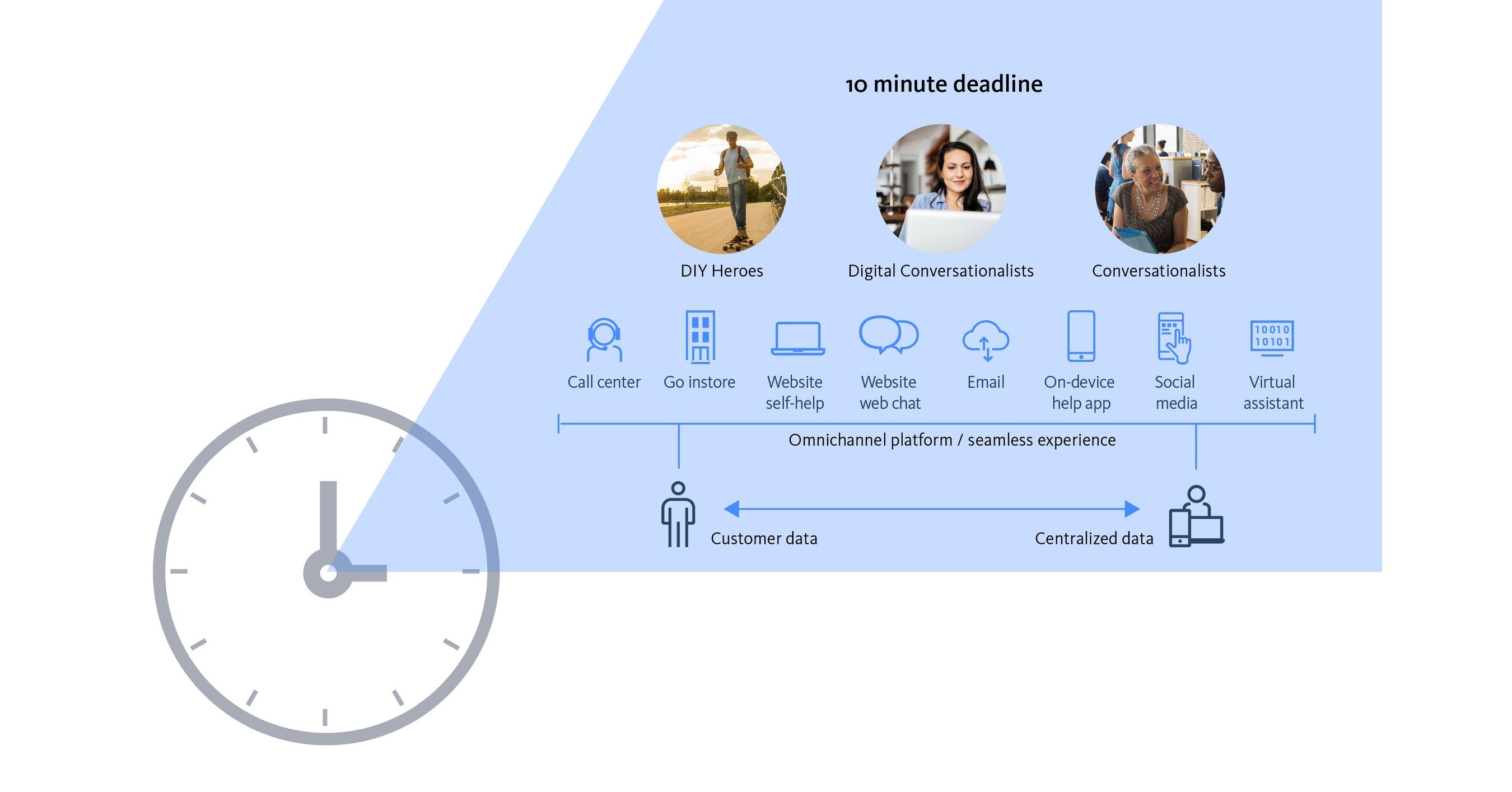 Conduent Report: Half of Consumers are Dissatisfied with Their ...