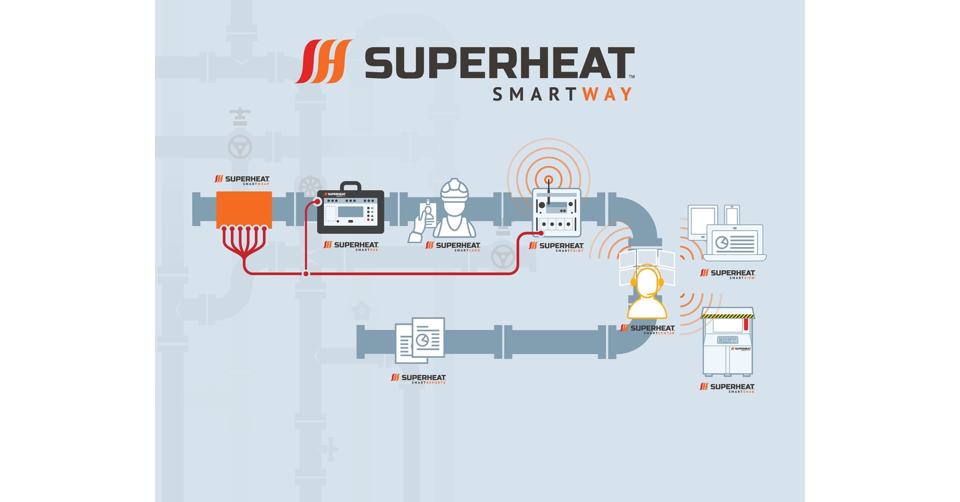 Superheat Unveils New Advanced Heat Treatment Solution