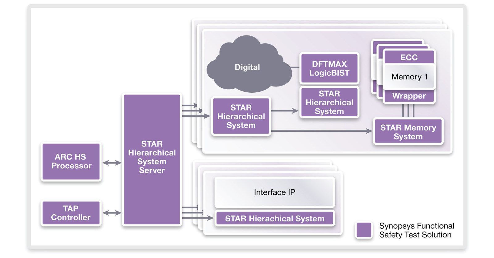 Synopsys Introduces Complete Functional Safety Test Solution to ...