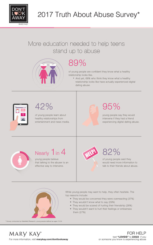 More Education Is Needed to Help Teens and Young Adults Stand Up to a ...