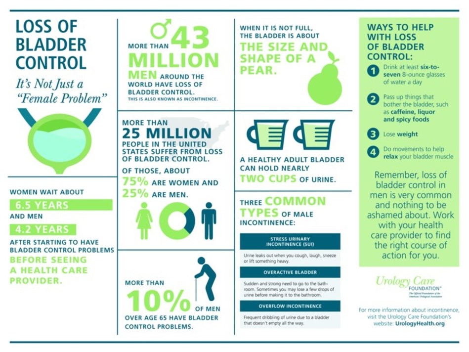 November Marks National Bladder Health Month