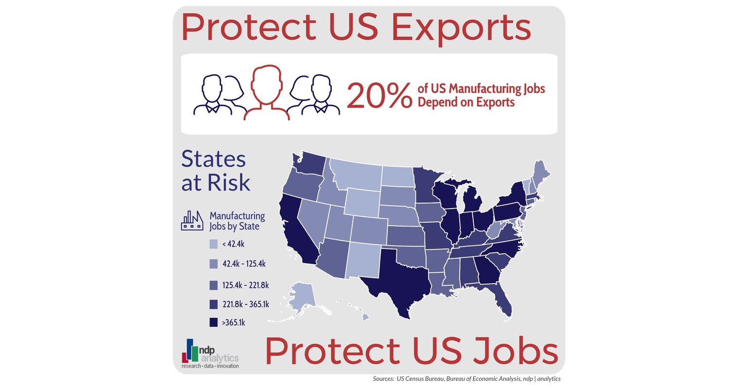 Exports Fuel the Economy and Create Jobs