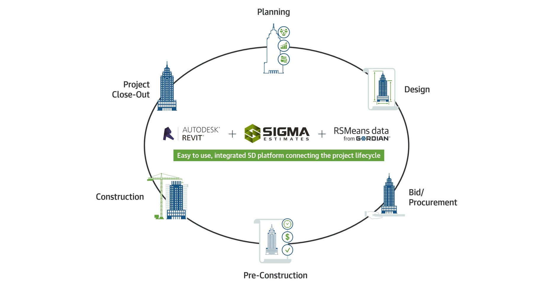 Disrupting the Construction Industry: Sigma Estimates Partners With ...