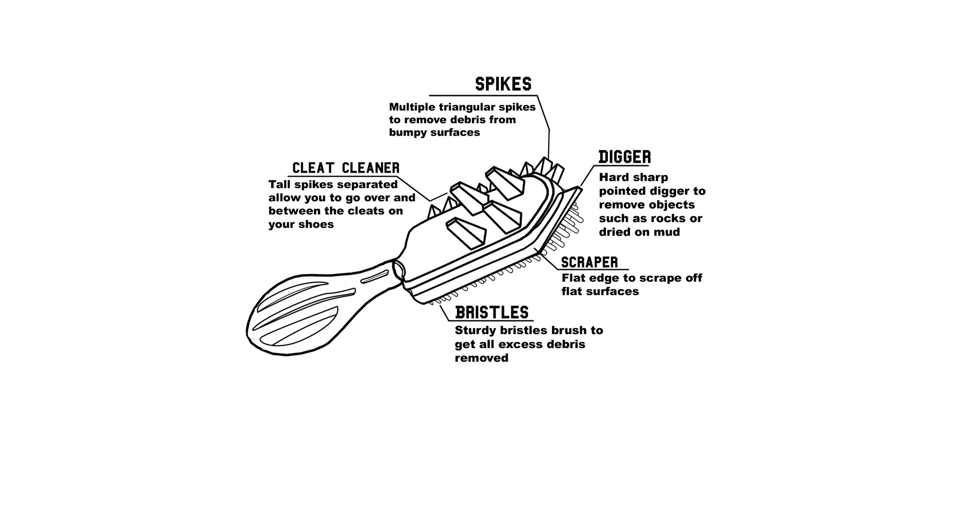 New Mudslinger™ is Touted as The Ultimate Outdoor Footwear Cleaning ...