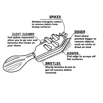New Mudslinger™ is Touted as The Ultimate Outdoor Footwear Cleaning ...
