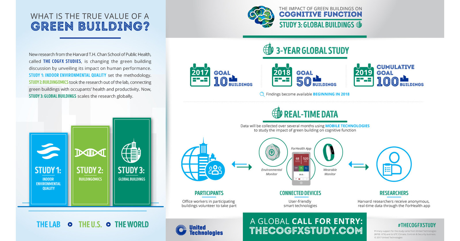 How Do Green Buildings Impact Your Thinking, Health & Sleep? A New ...