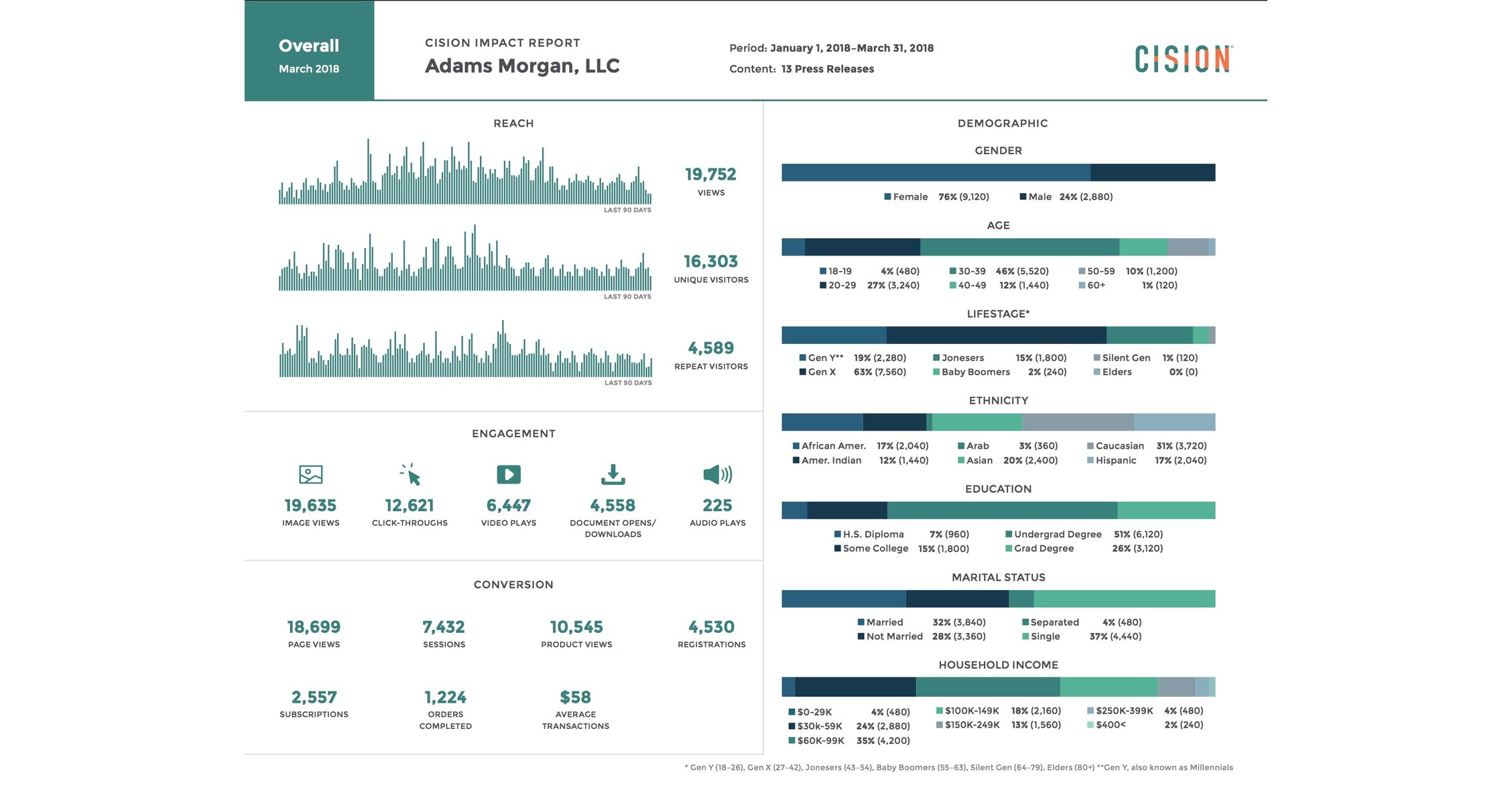 Cision® Enables Brands to Demonstrate PR and Earned Media's Impact on ...