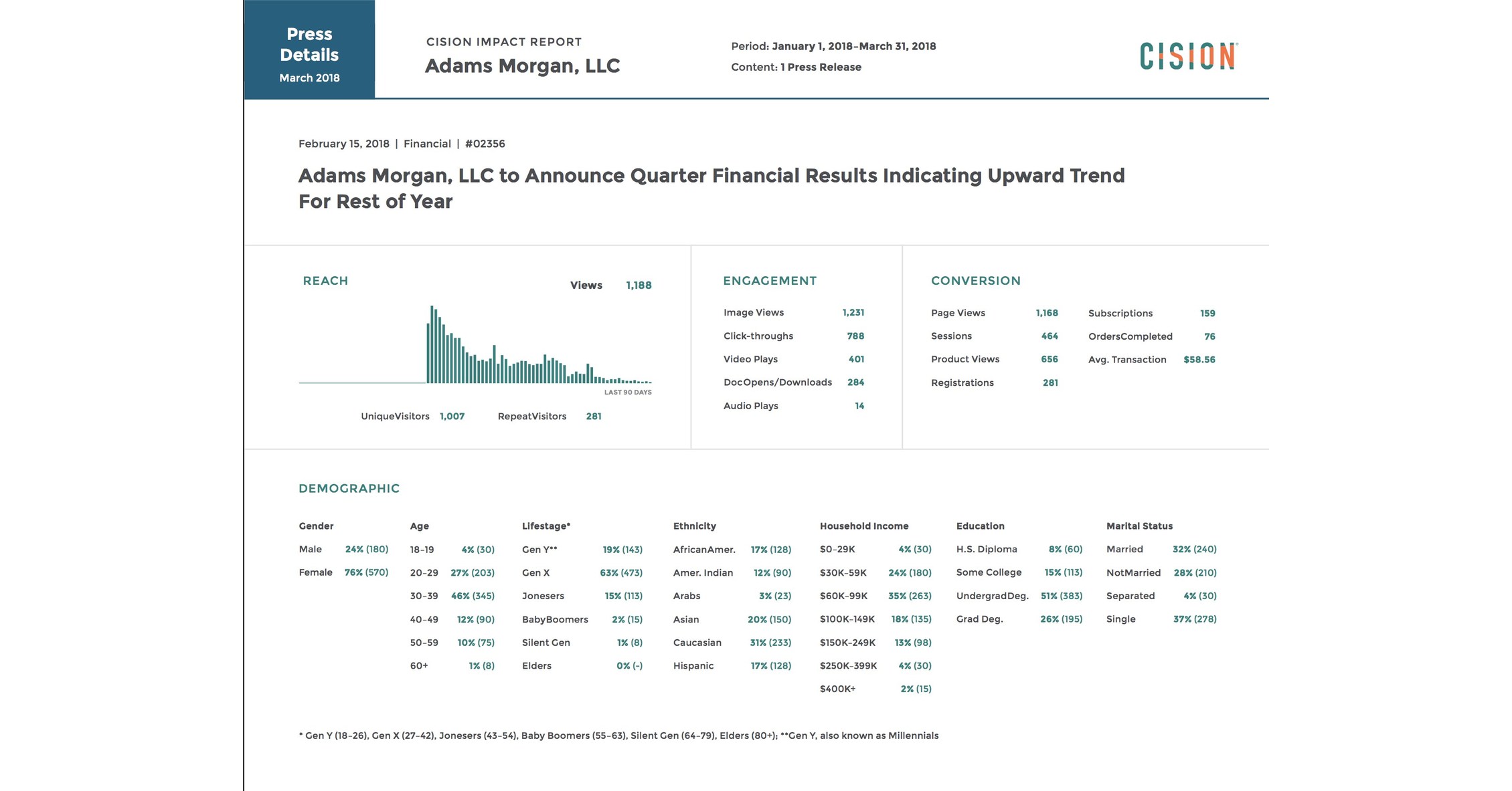 Cision® Enables Brands to Demonstrate PR and Earned Media's Impact on ...