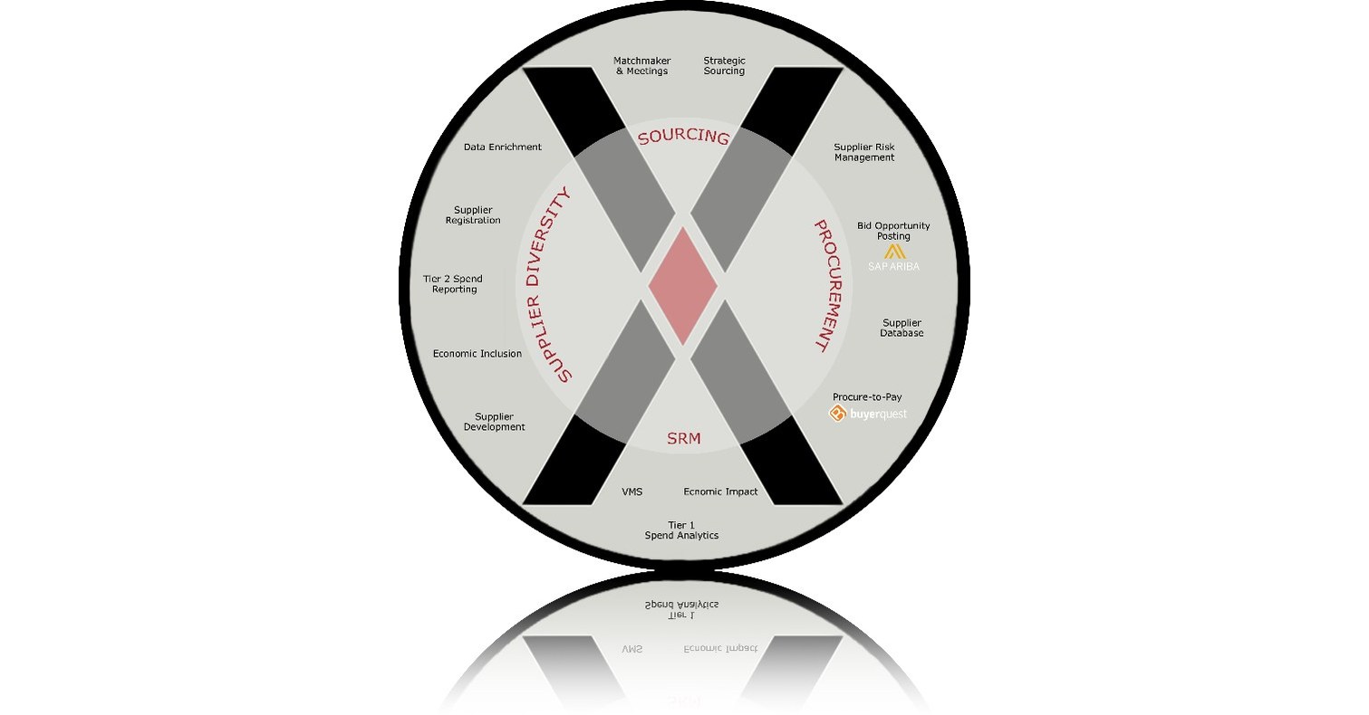 Supply Chain Transparency and Inclusivity: What to Expect from ConnXus ...