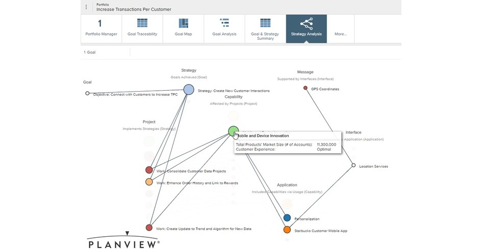 Planview unveils Planview Enterprise One, launching a new era of Work ...