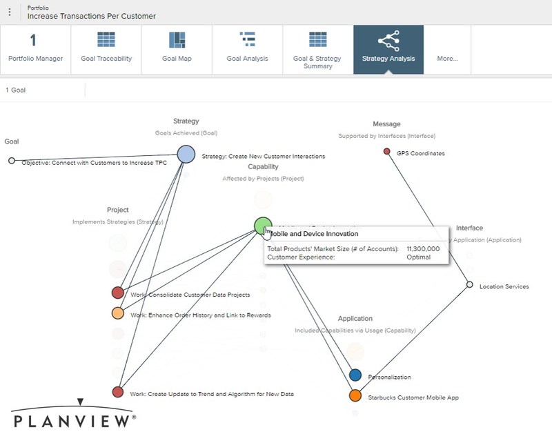 Planview unveils Planview Enterprise One, launching a new era of Work ...