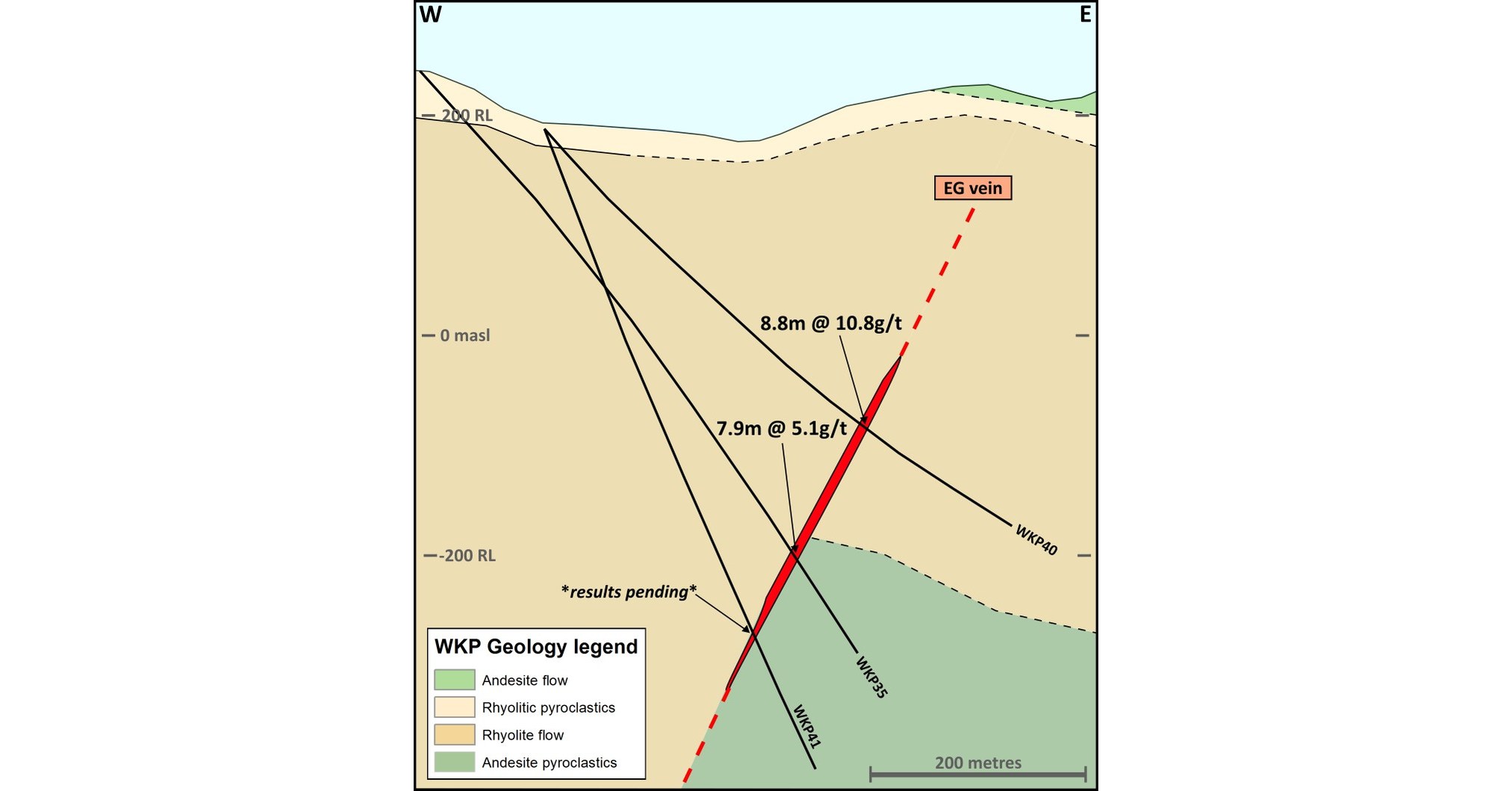 OceanaGold Announces Significant Drill Intercepts Across Its ...