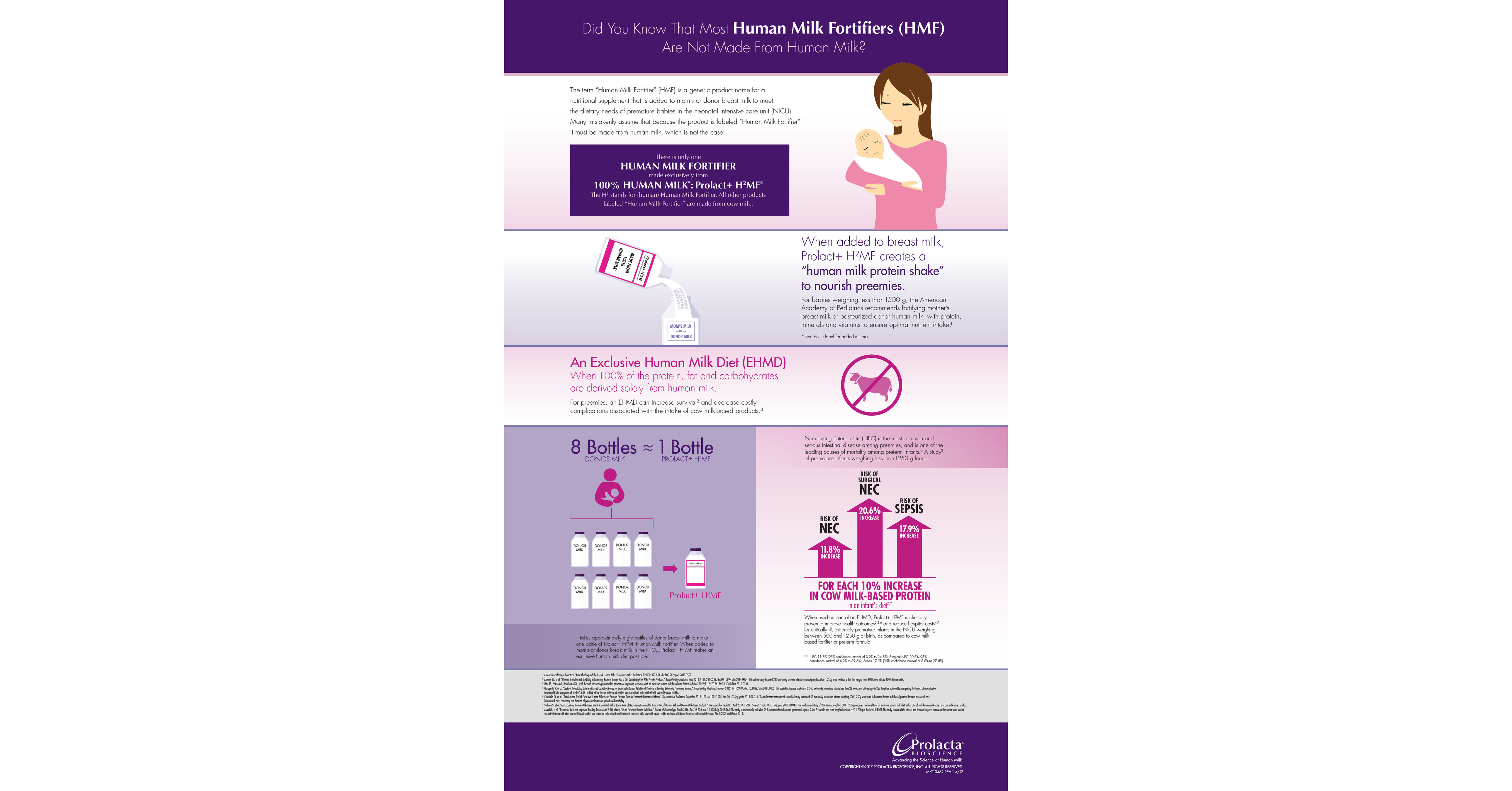 Prolacta Bioscience® Supports Prematurity Awareness Month with New ...