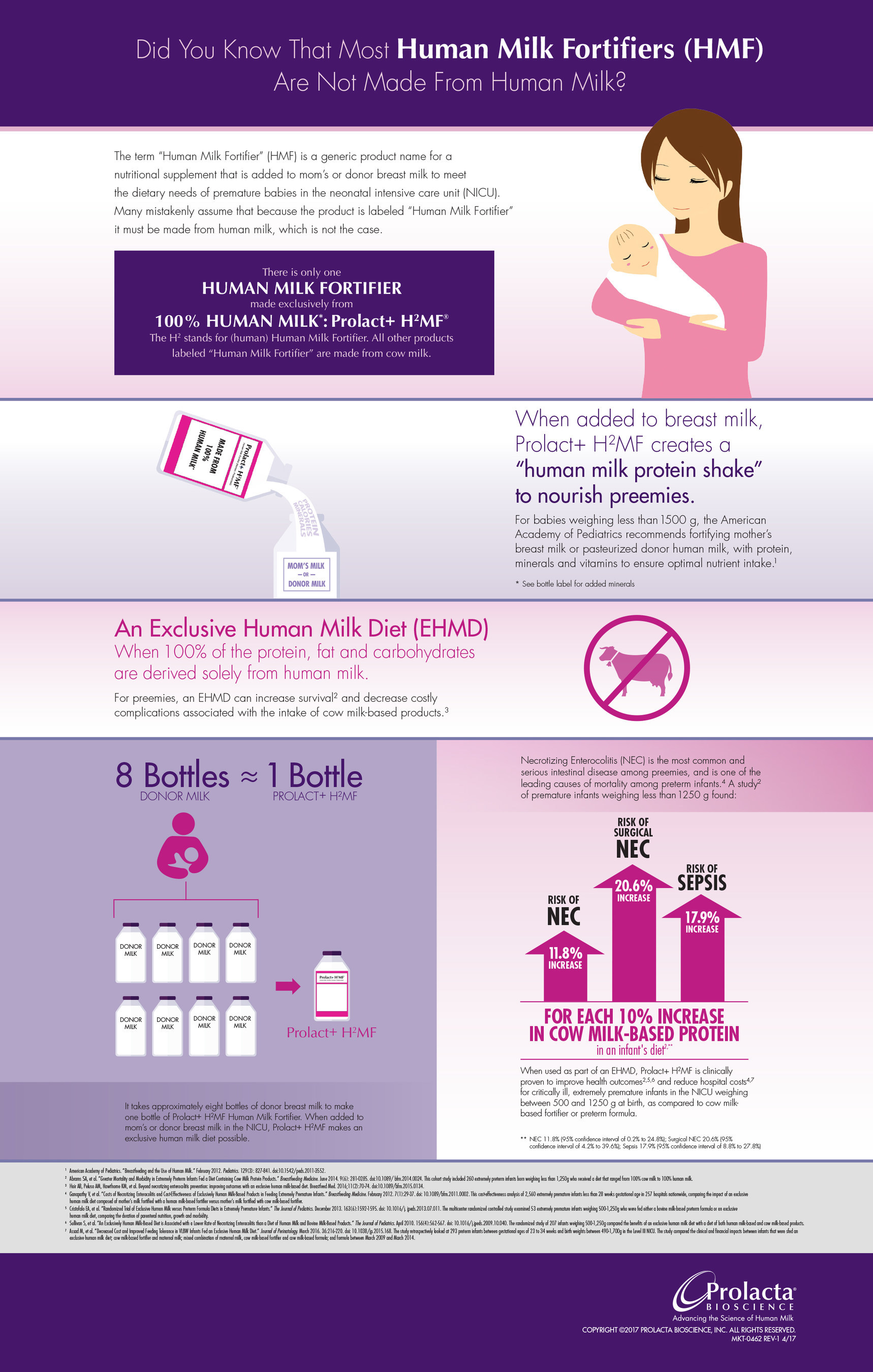 Prolacta Bioscience® Supports Prematurity Awareness Month with New ...