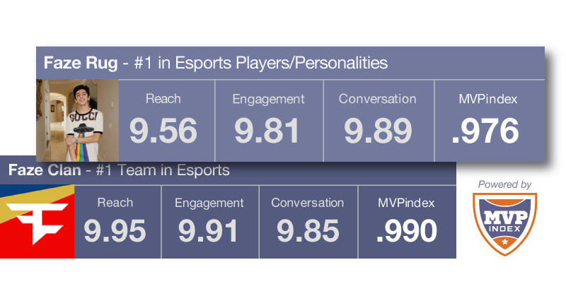 MVPindex Launches First Social Media Index For Esports, Cementing The ...