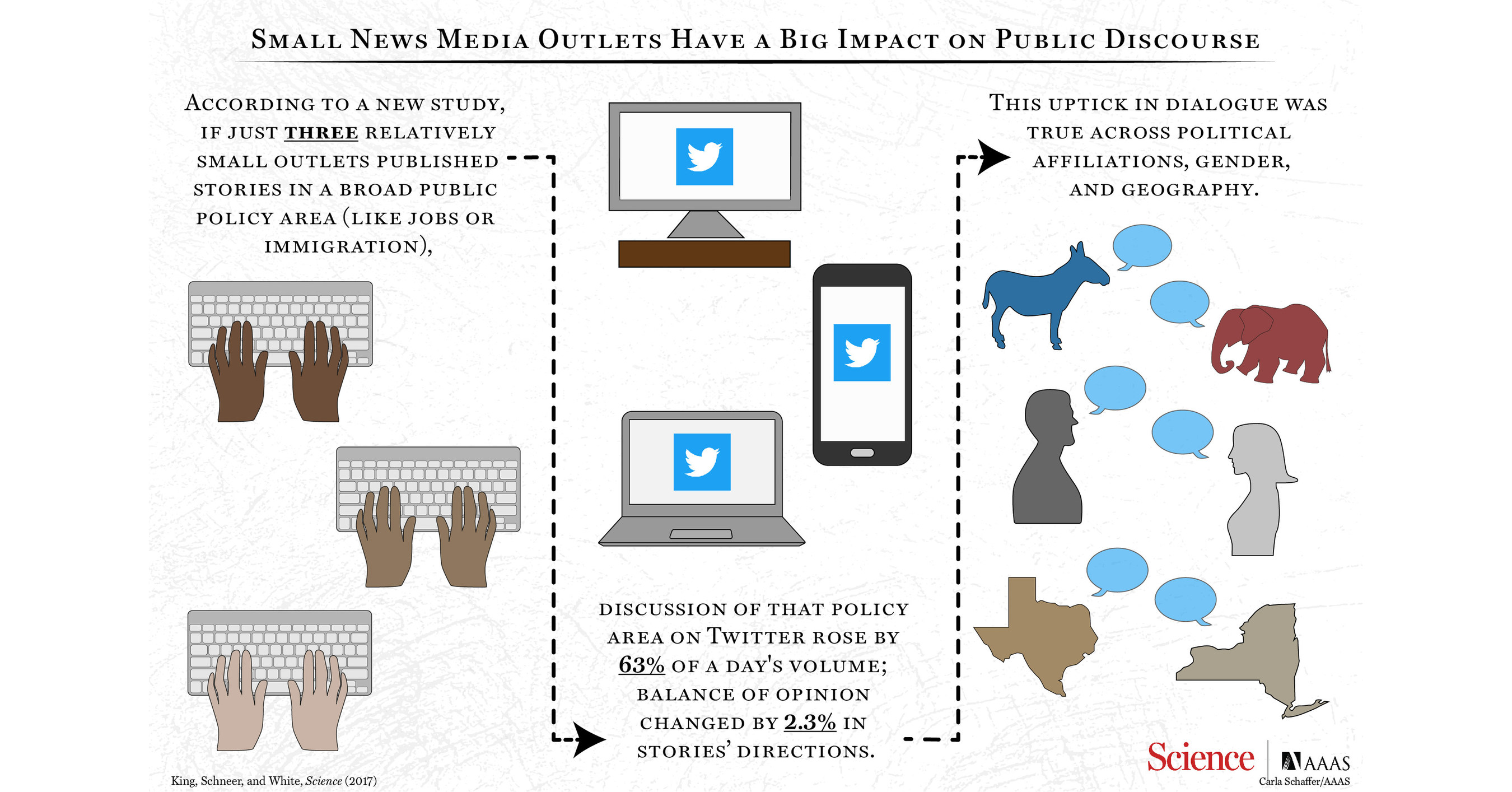 Want to Make an Impactful Grant? Consider Independent Media Outlets