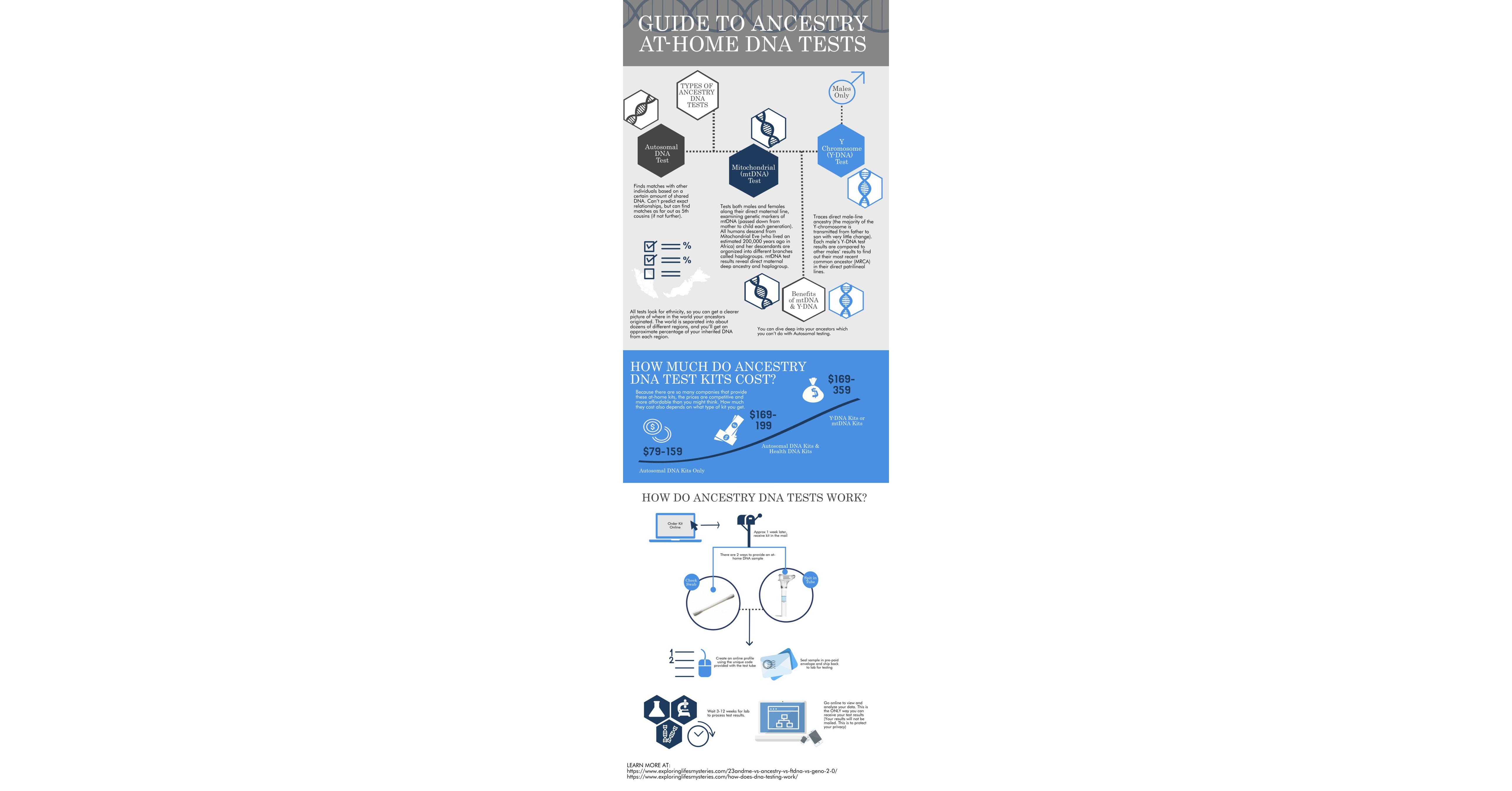 ExploringLifesMysteries.com Announces Annual Best DNA Test Reviews Winners