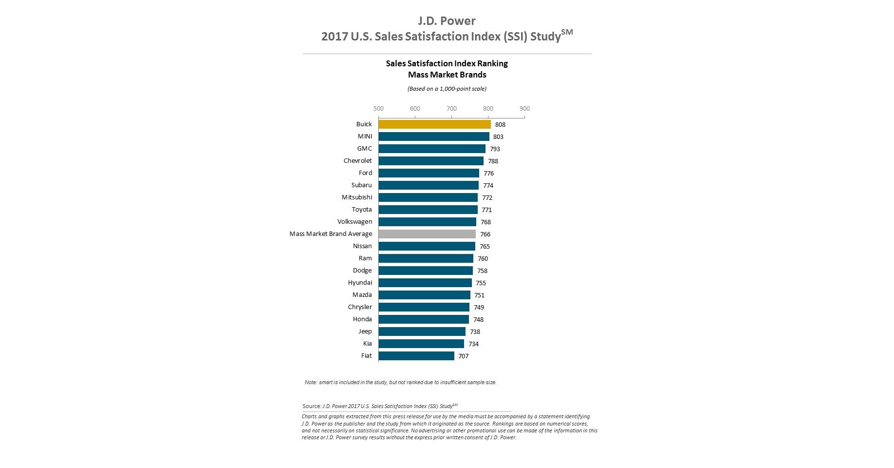 Online Buyers Beware! Dealers Are Crucial Part of Vehicle Purchases, J ...