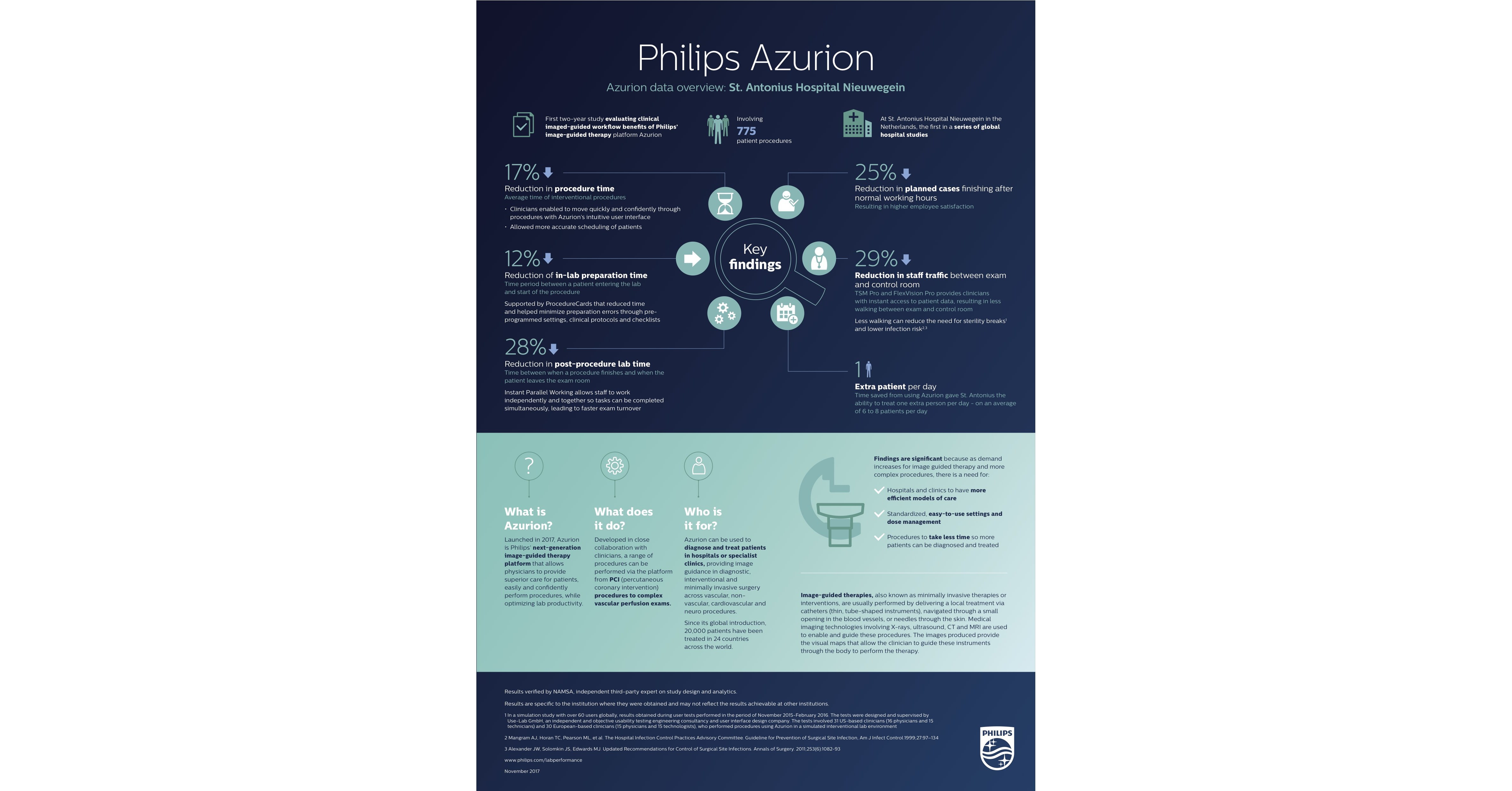 New Study Demonstrates Significant Clinical Workflow and Staff ...