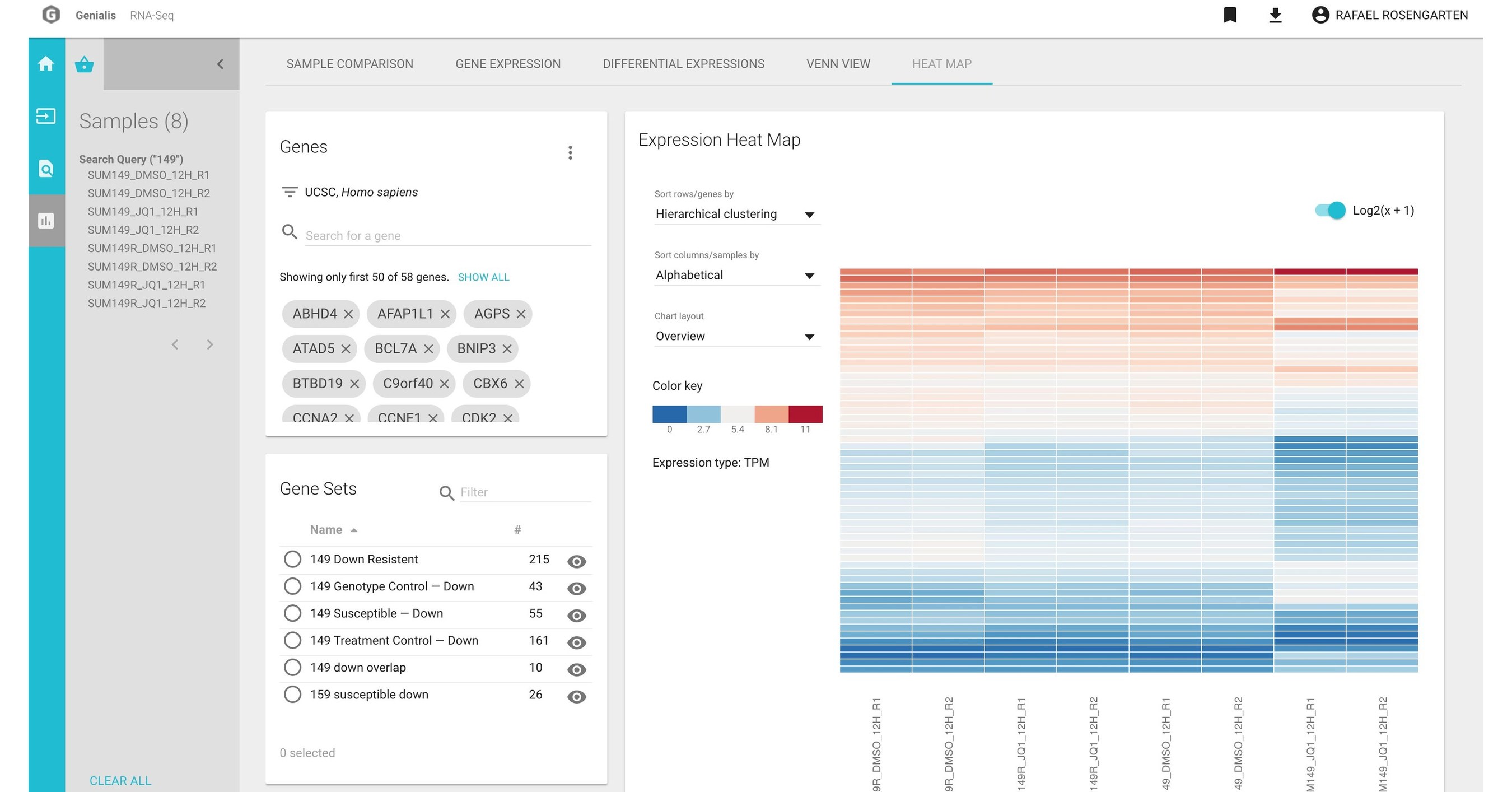 Genialis, Inc. Raises $2.3M Seed Round to Advance Visual Exploration of ...