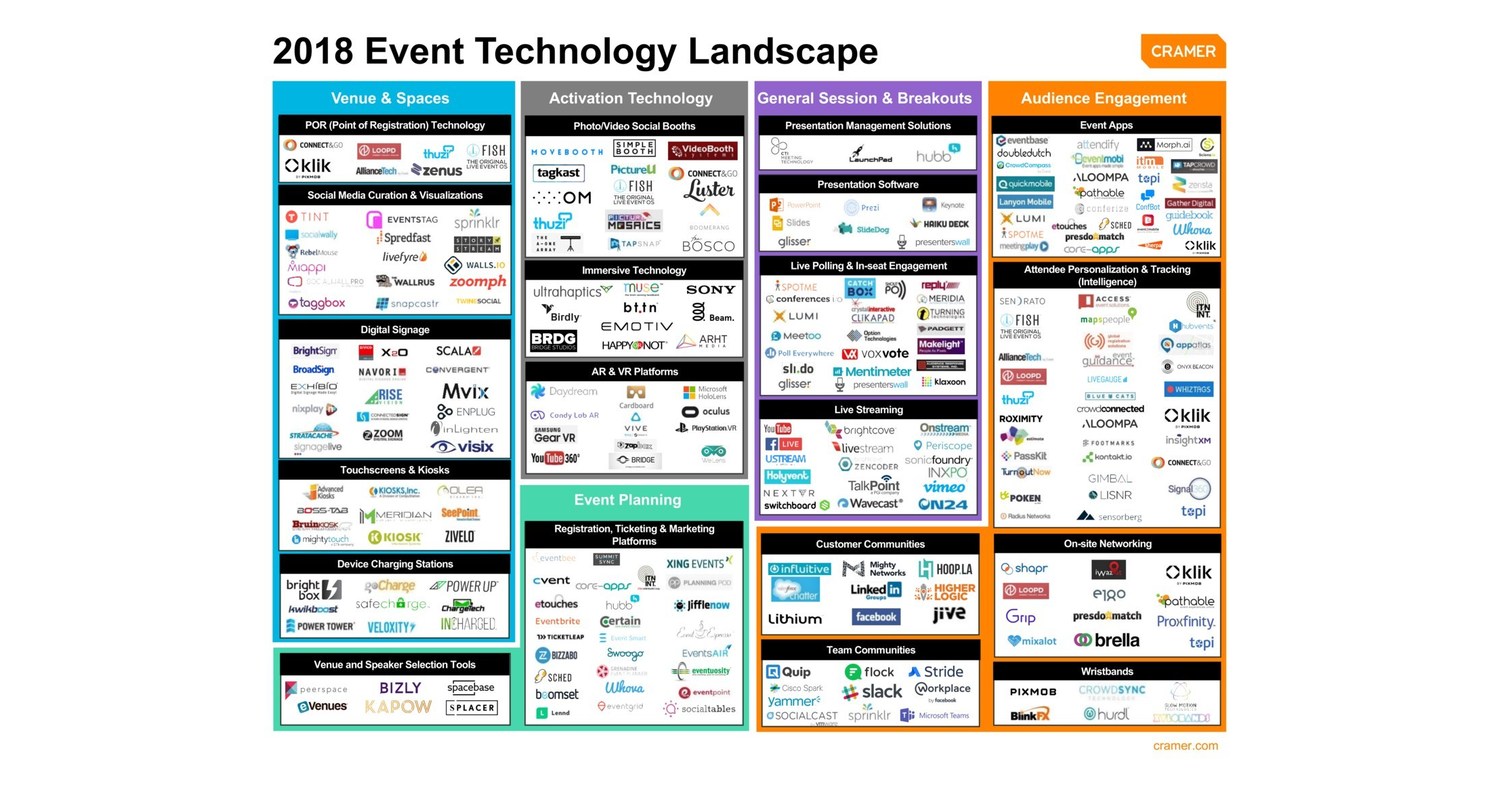 The Fourth Annual Edition of the Mega-popular Event Technology ...