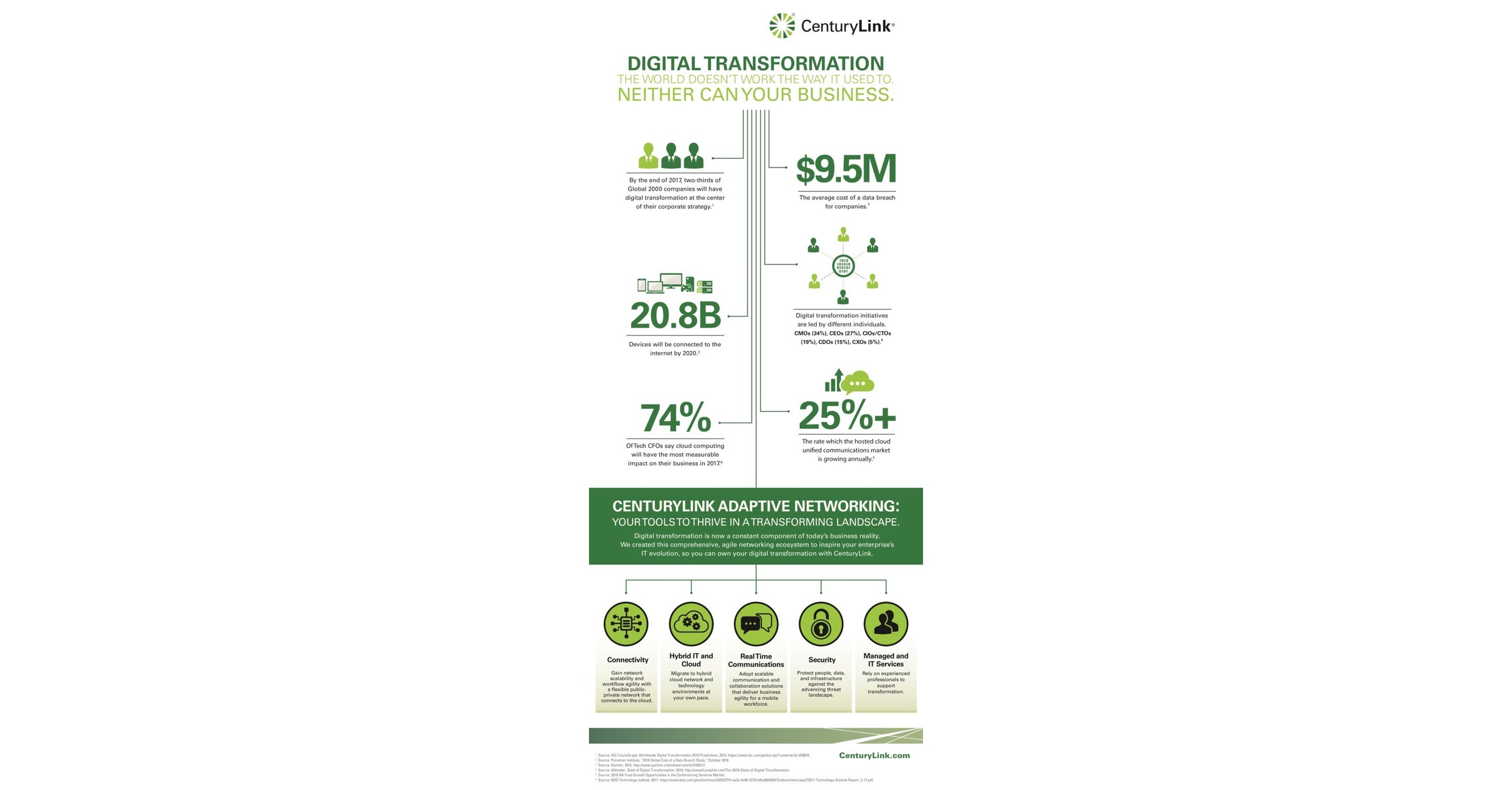 CenturyLink deploys AWS Direct Connect along the Las Vegas strip to ...