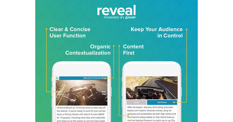 Receptiv Partners with Top Publishers to Launch Reveal, a Proprietary ...