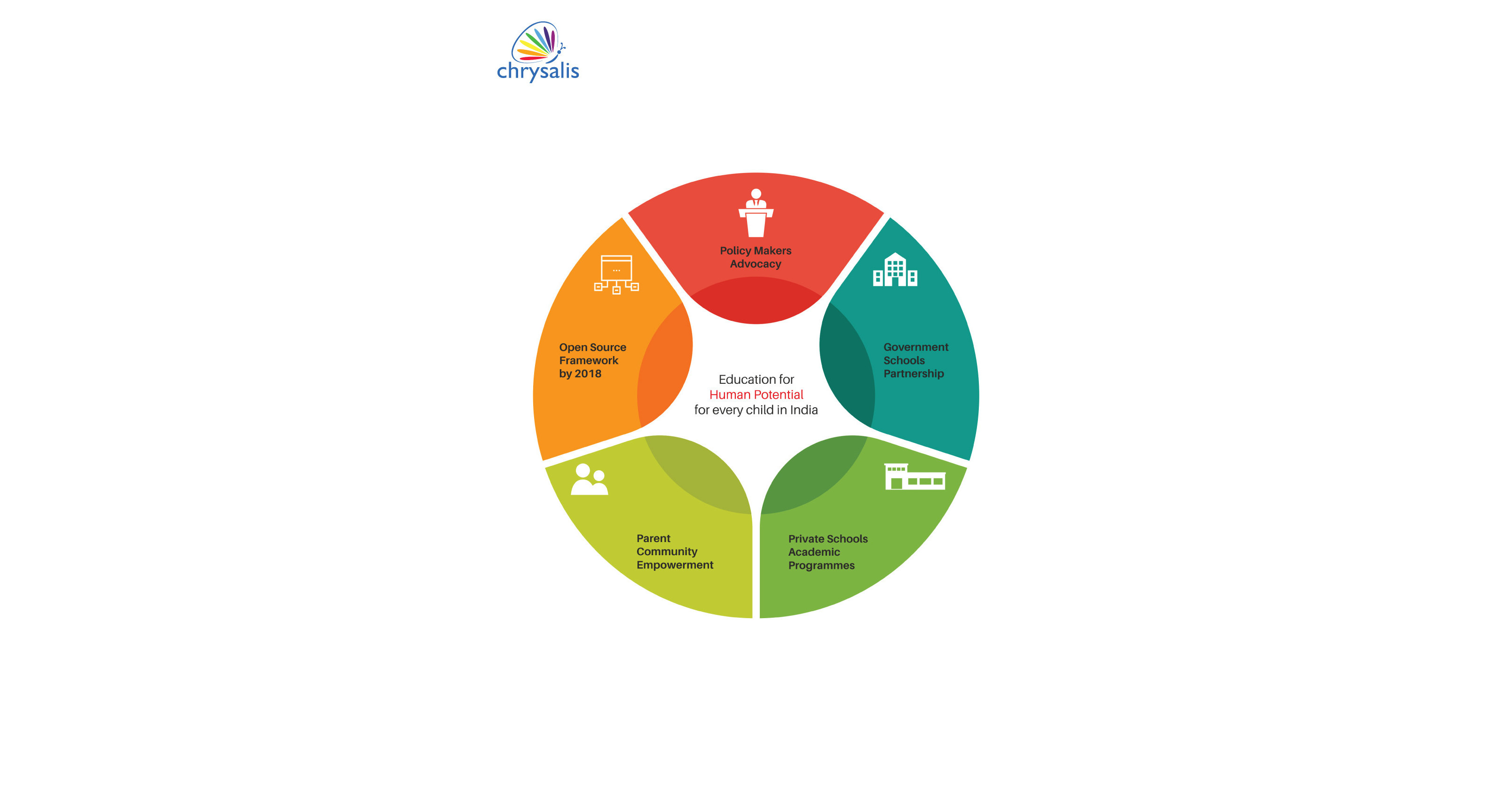 Chrysalis Introduces 'Education for Human Potential' for Every Child in ...