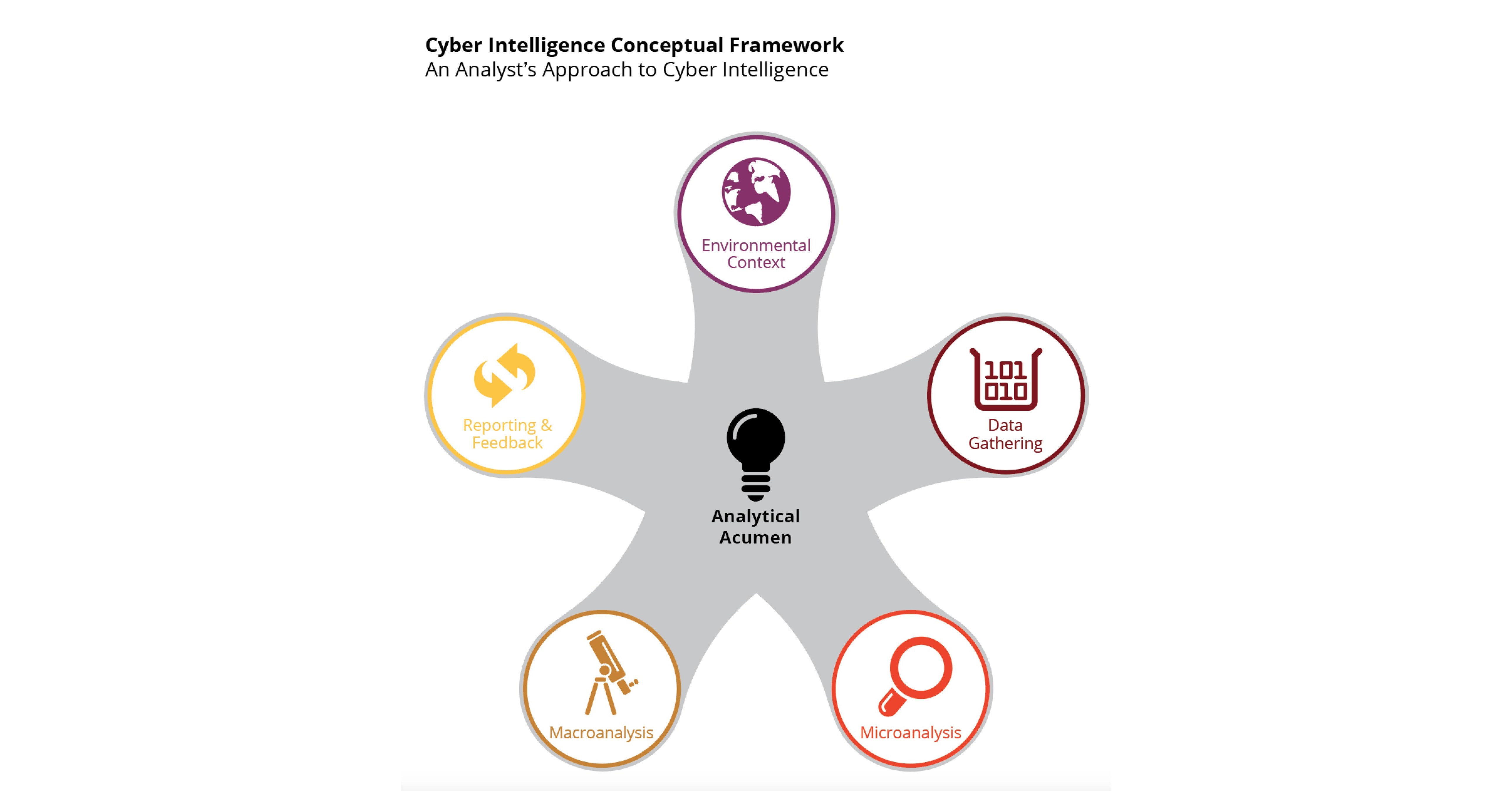 SEI Seeks Participants for Cyber Intelligence Study Sponsored by Office ...