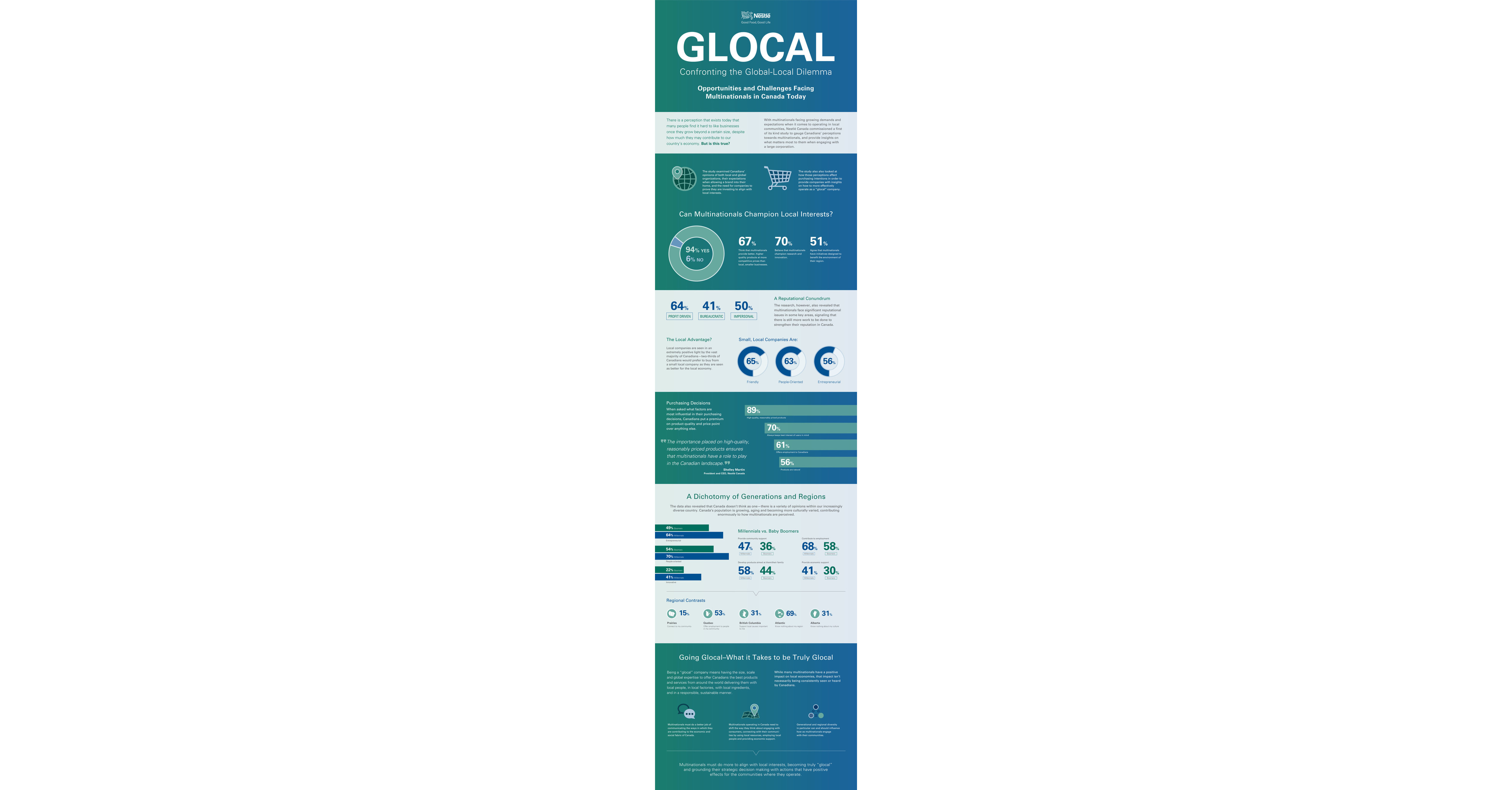 Nestlé Canada Study: Multinationals Given a Passing Grade - But They ...
