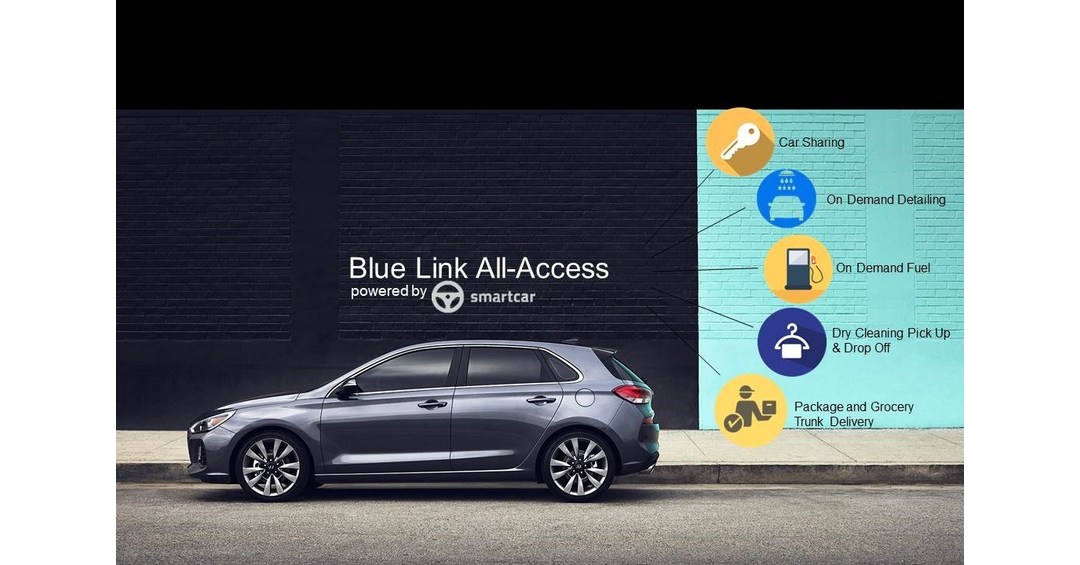 Hyundai Blue Link And Smartcar Team Up To Build An Expanded ...
