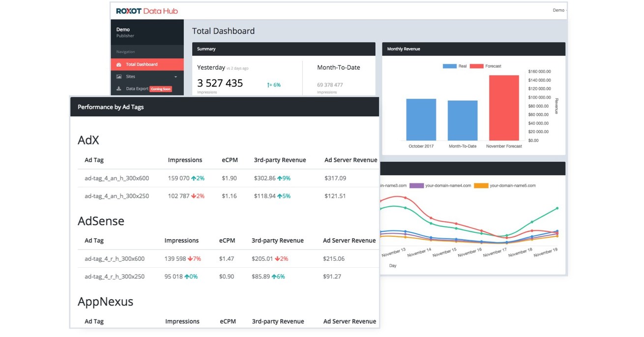 Roxot Launched a New Programmatic Reporting Tool and Announced the Updated Pricing on Prebid ...