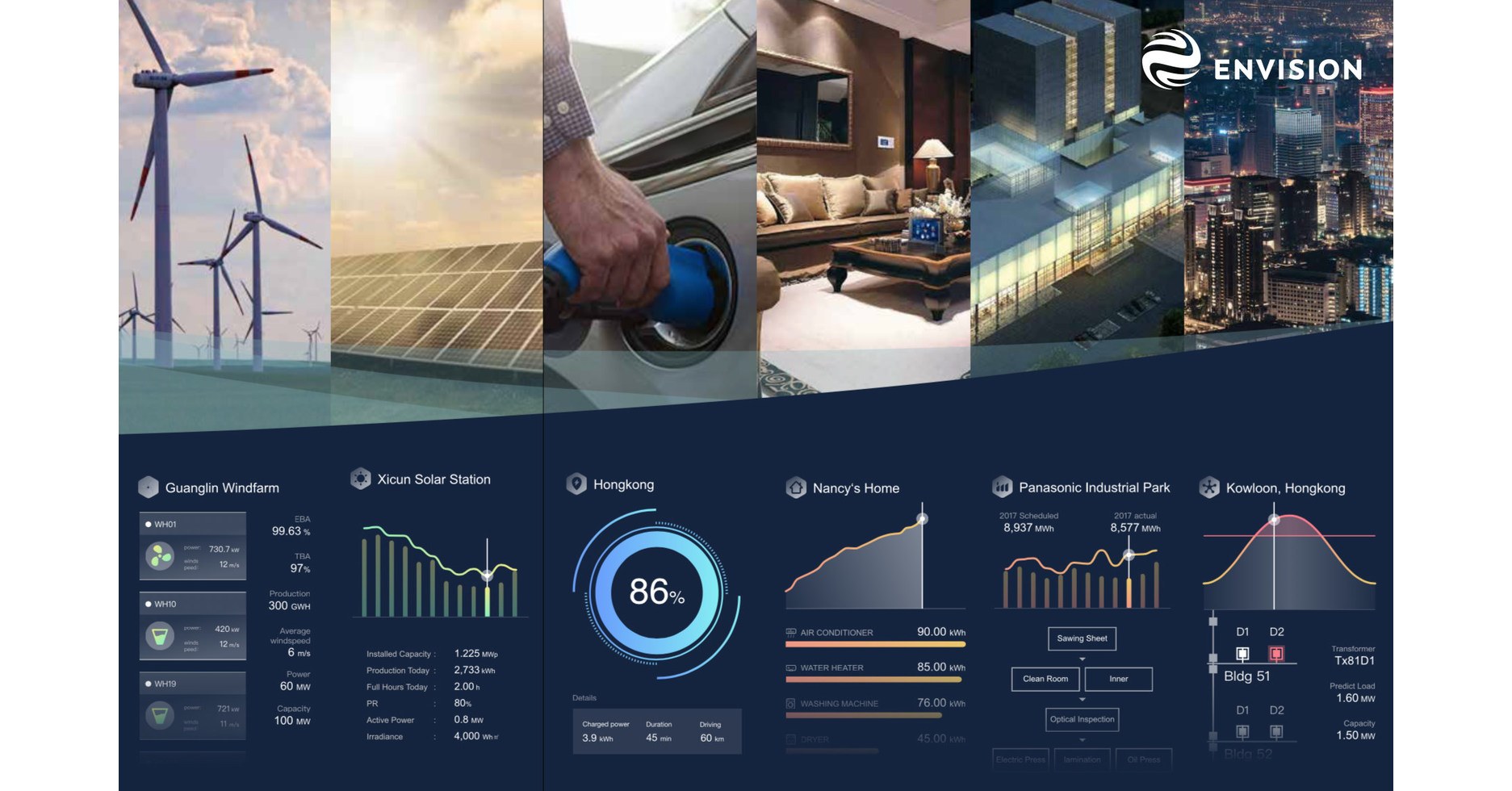 Envision uses digital expertise to enhance partnerships and provide a ...