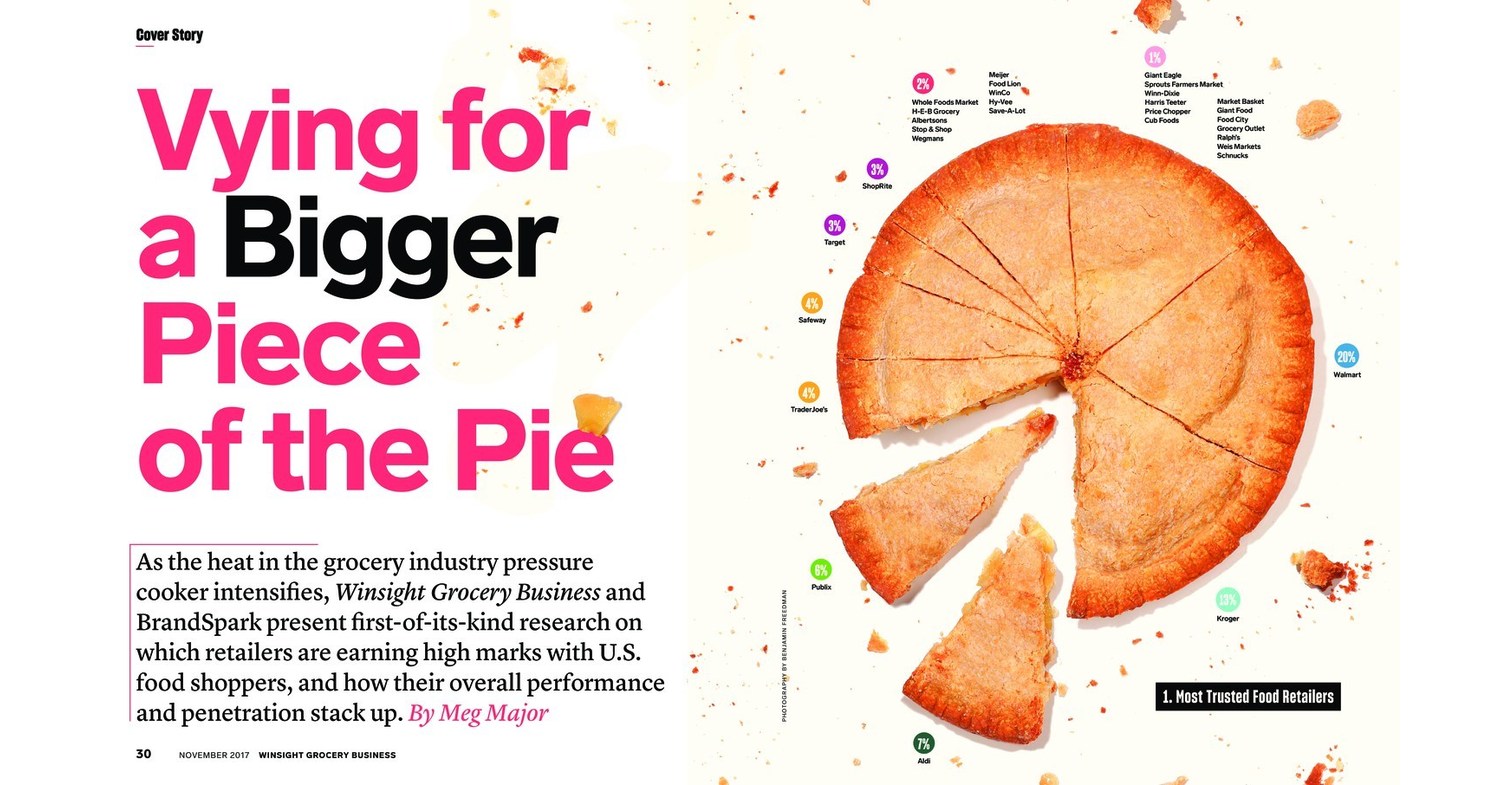 Winsight Grocery Business Delivers On Content Promise