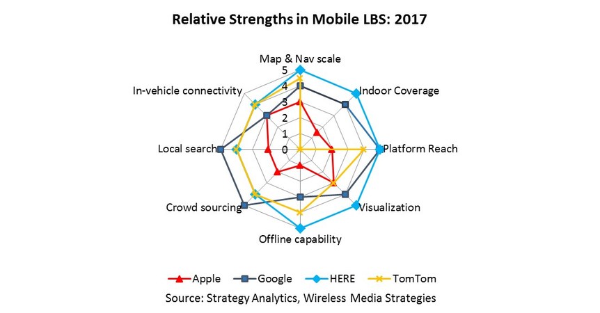 Strategy Analytics: HERE Extends Leadership in Mobile Location Platforms