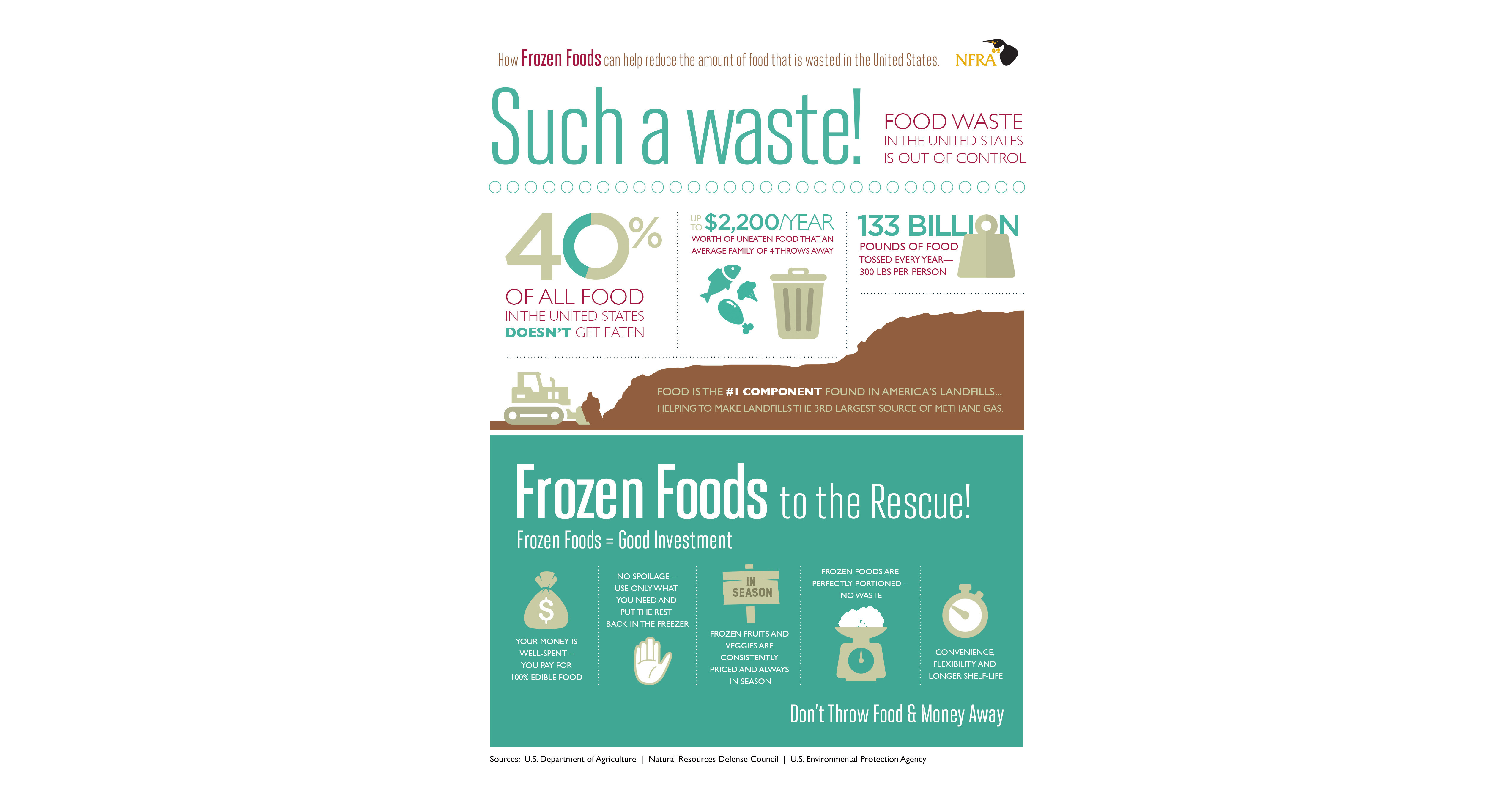 The Best Way to Stop Wasting Food and Start Saving Money