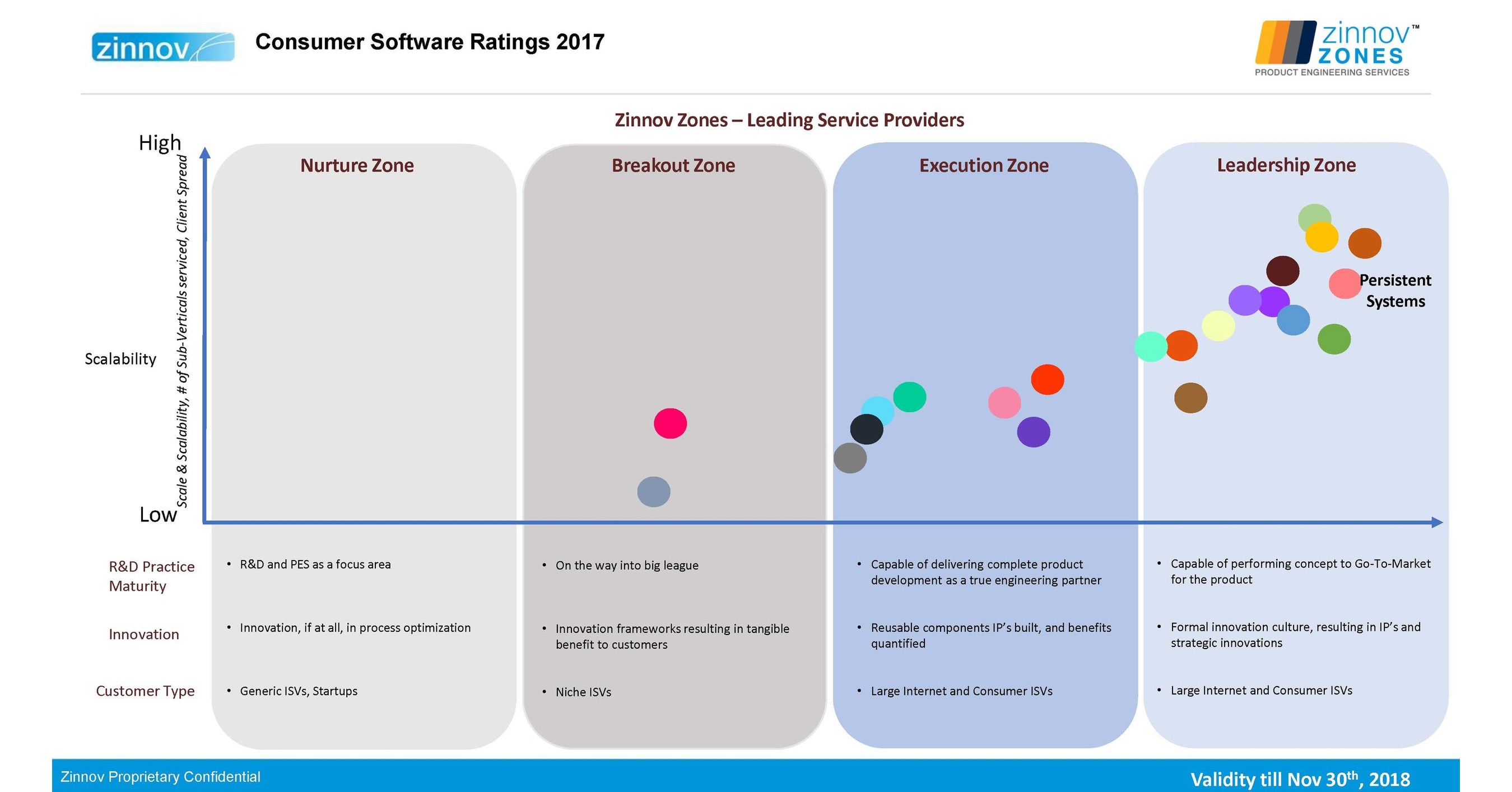 Persistent Systems Amongst the Leading Players for Enterprise and ...